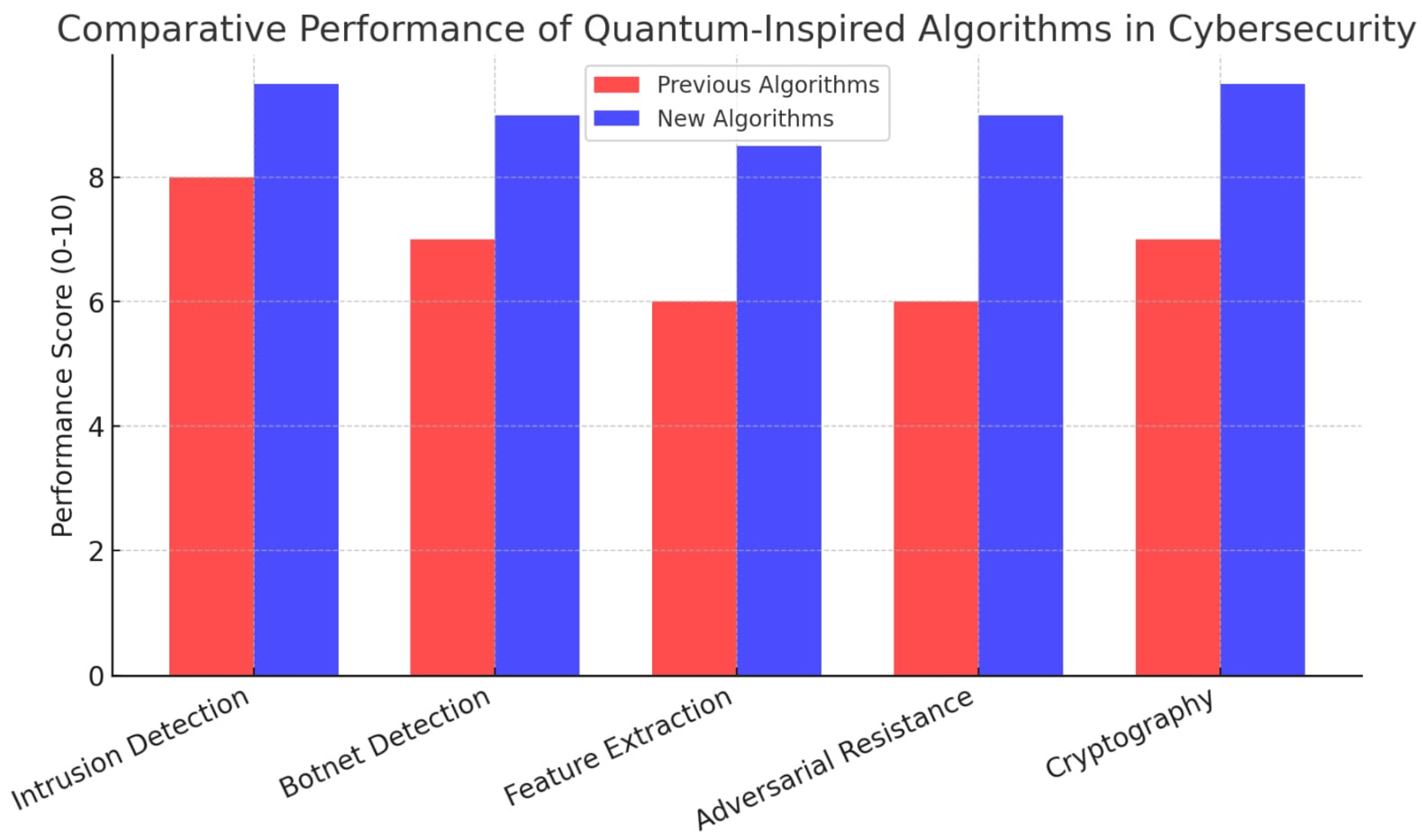 Quantum-Inspired Algorithms and Perspectives for Optimization