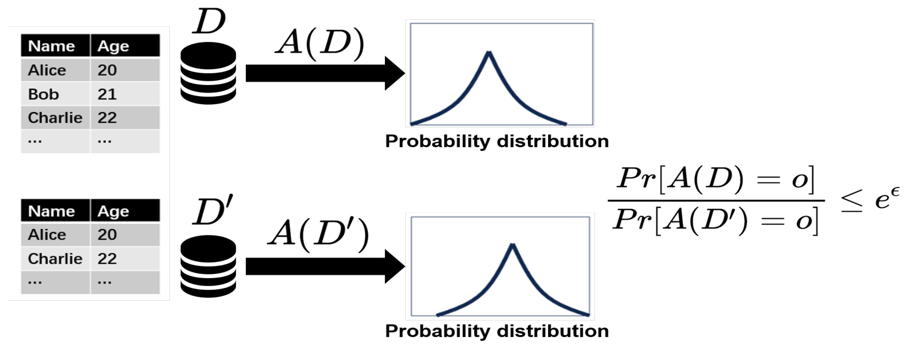 An Asynchronous Federated Learning Aggregation Method Based on Adaptive Differential Privacy