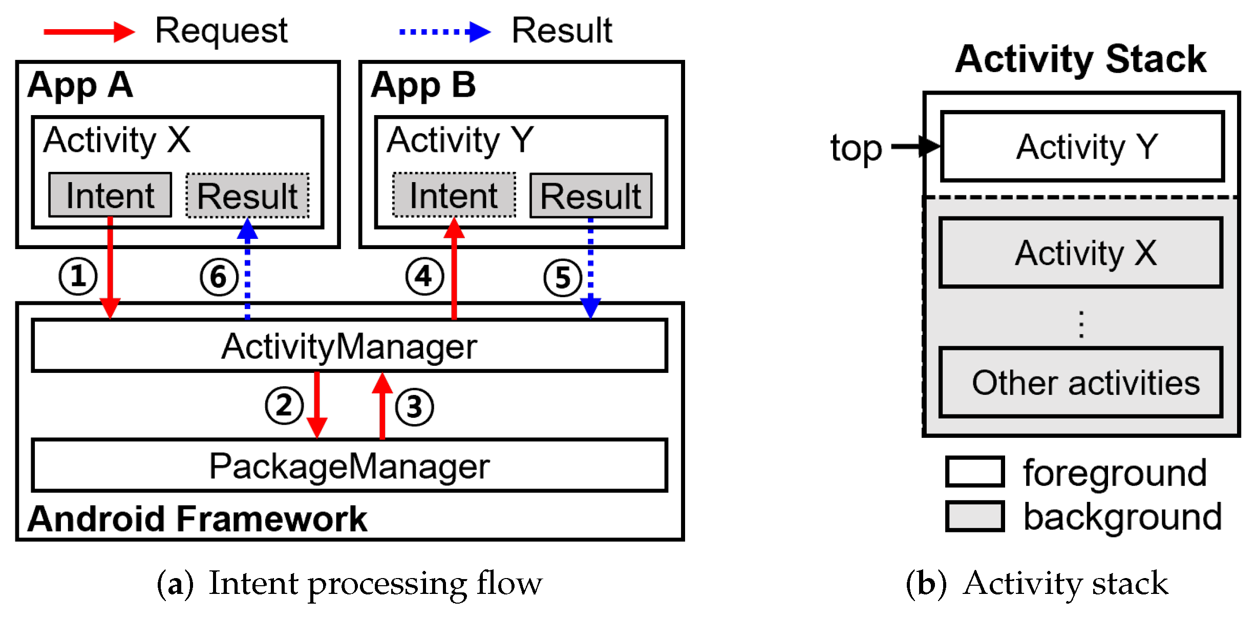 Remote Intent Service: Supporting Transparent Task-Oriented Collaboration for Mobile Devices