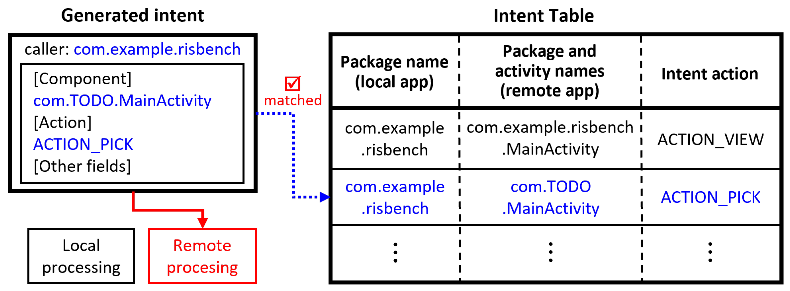 Remote Intent Service: Supporting Transparent Task-Oriented Collaboration for Mobile Devices