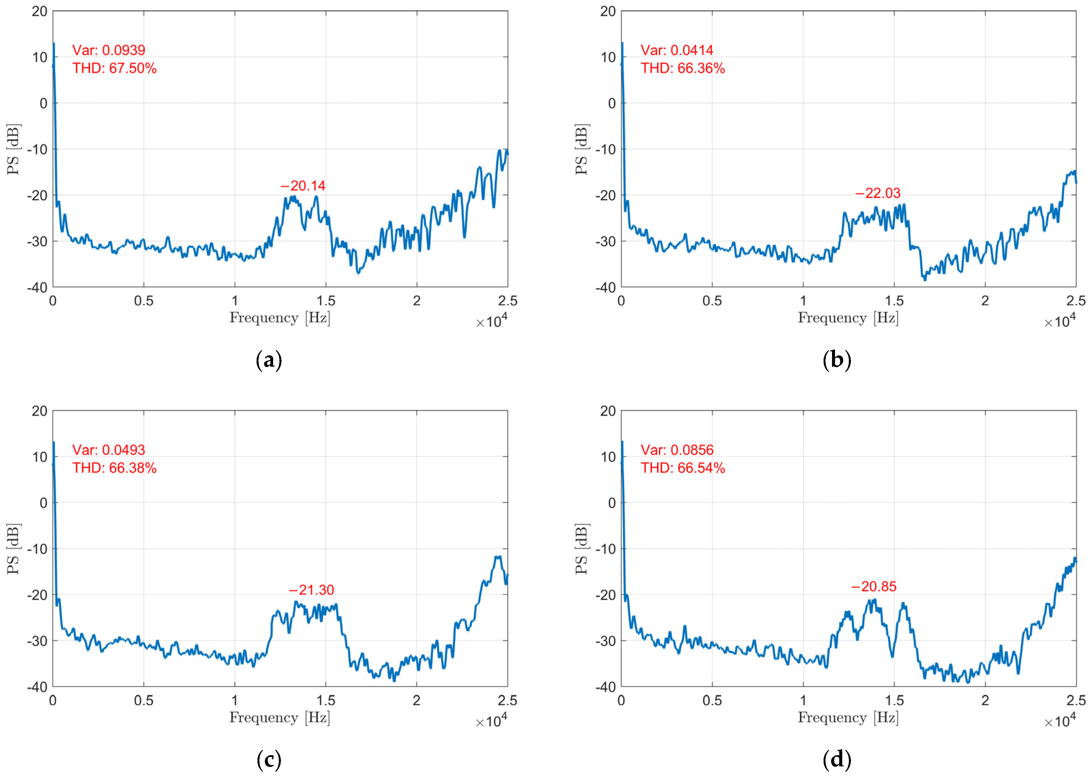 Time-Division Subbands Beta Distribution Random Space Vector Pulse Width Modulation Method for ...