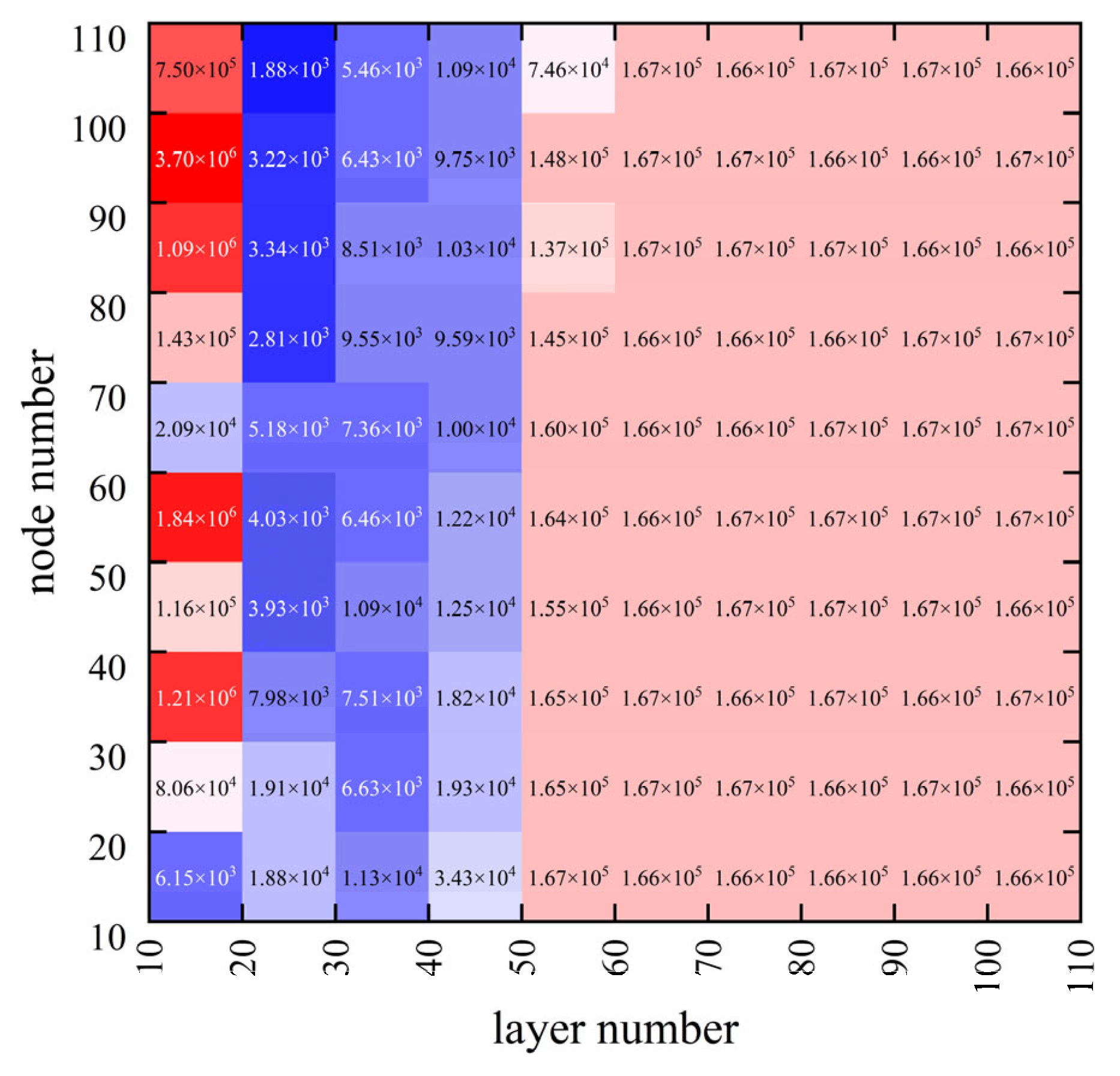 Optimization and Verification of Acquisition Time Method Based on a ...