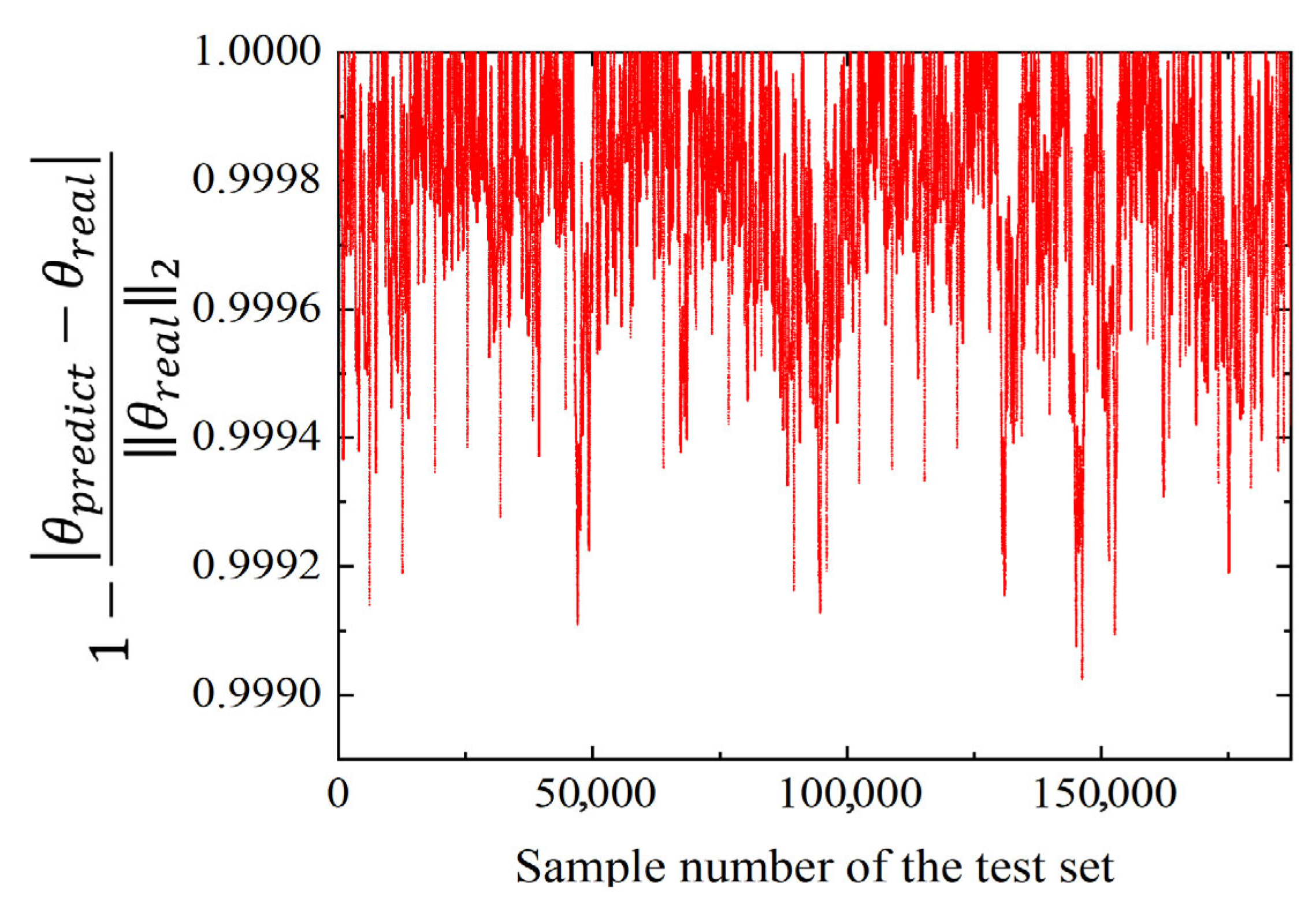 Optimization and Verification of Acquisition Time Method Based on a ...