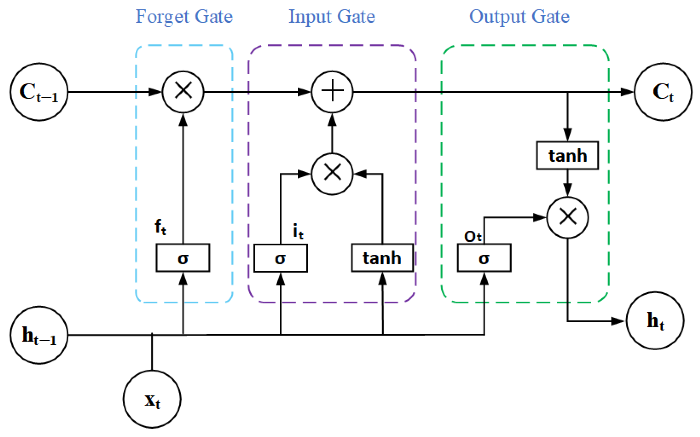 Method for Predicting Transformer Top Oil Temperature Based on Multi-Model Combination