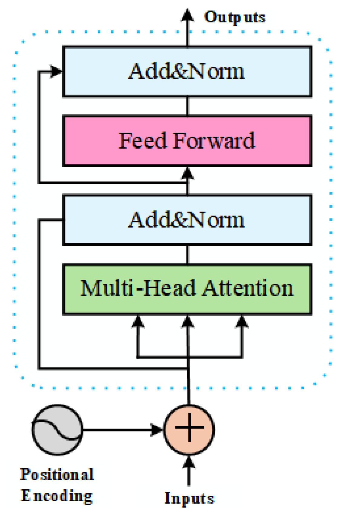 Method for Predicting Transformer Top Oil Temperature Based on Multi-Model Combination