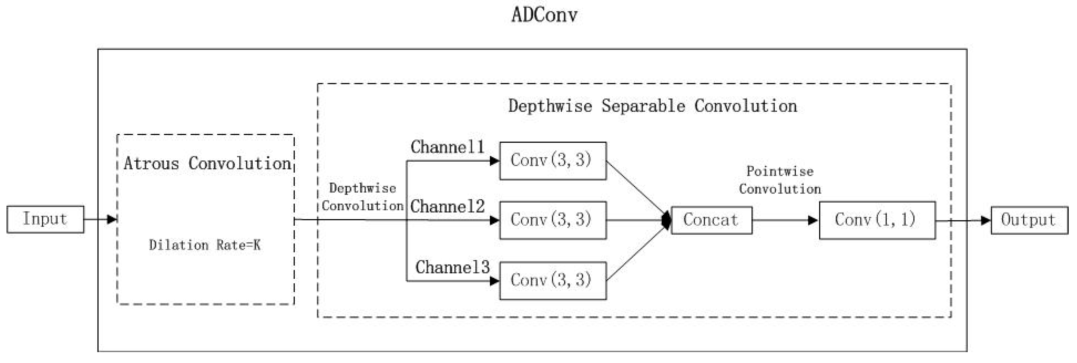 Surface Defect Detection of Magnetic Tiles Based on YOLOv8-AHF