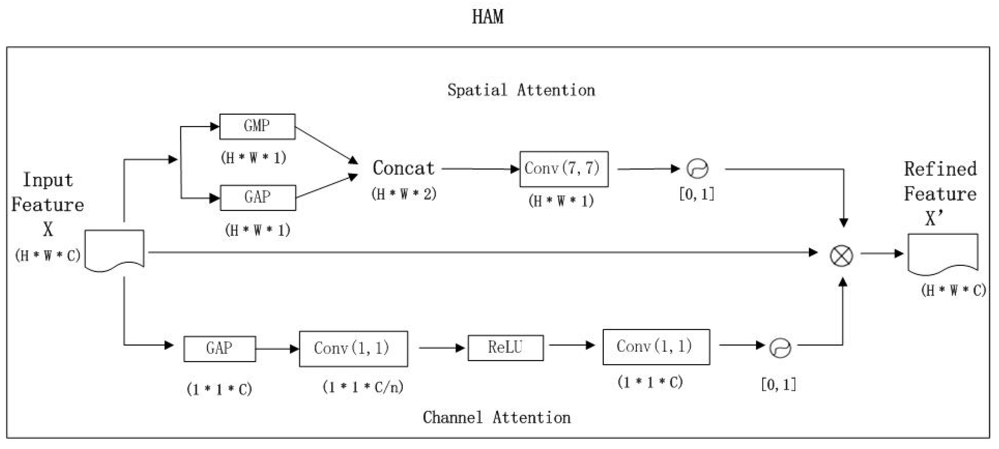 Surface Defect Detection of Magnetic Tiles Based on YOLOv8-AHF