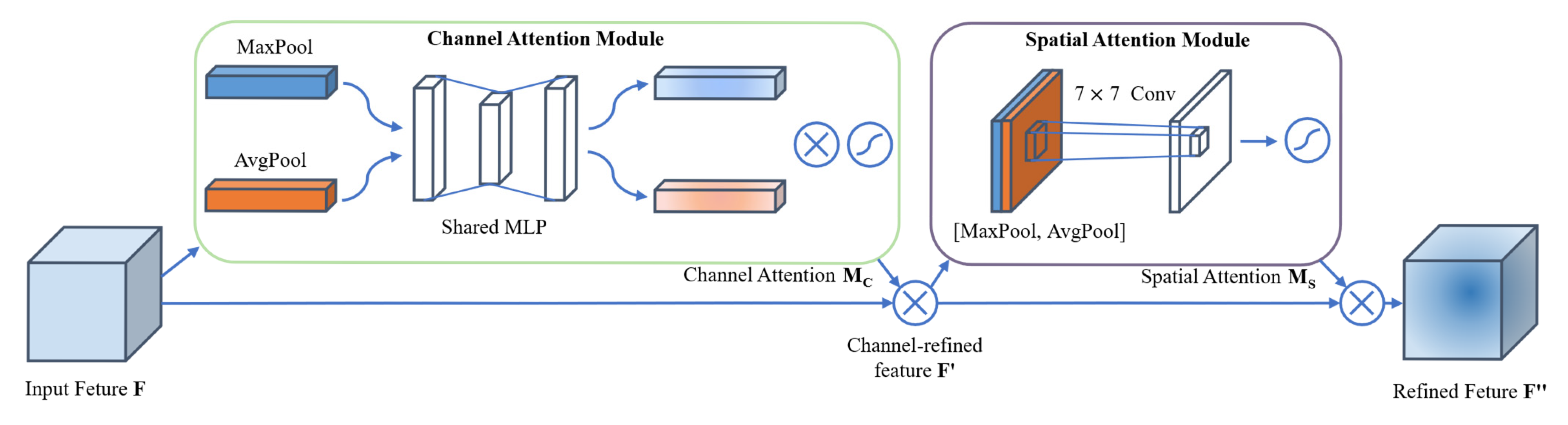 Enhancing Suburban Lane Detection Through Improved DeepLabV3+ Semantic Segmentation