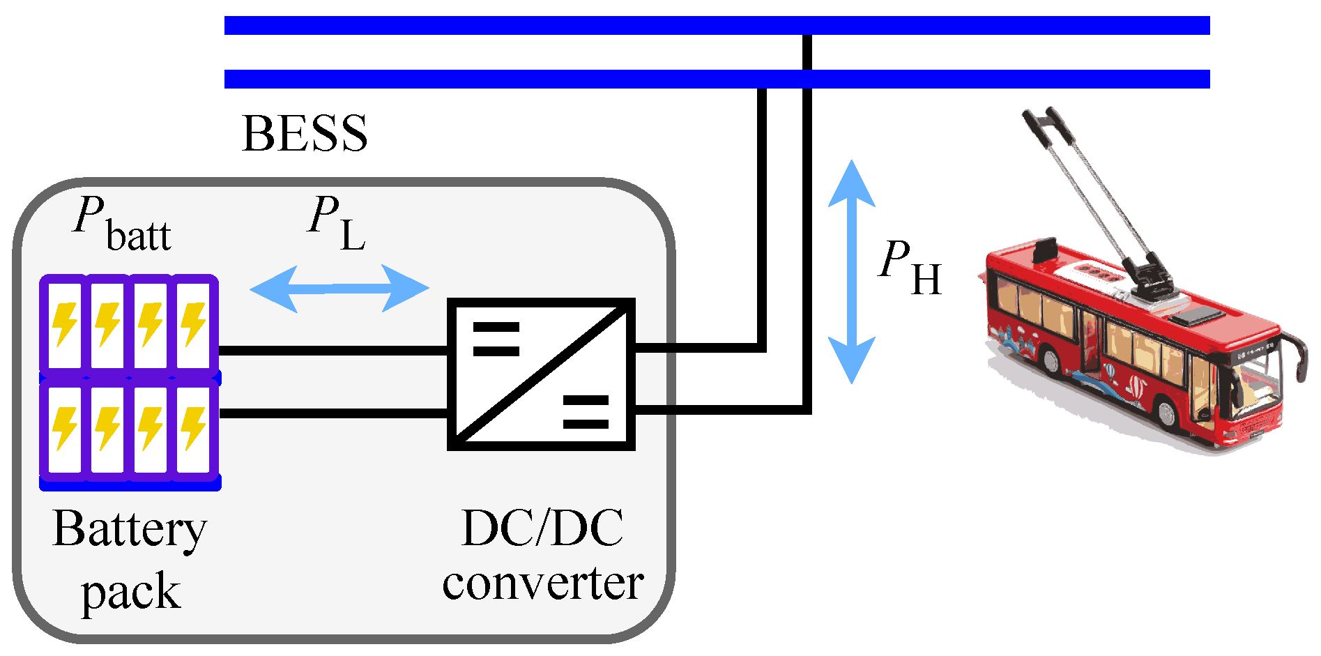 Performance Evaluation of DAB-Based Partial- and Full-Power Processing ...