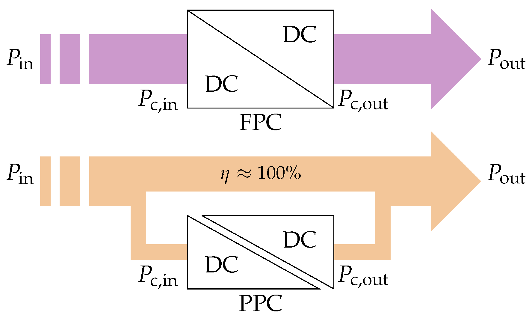 Performance Evaluation of DAB-Based Partial- and Full-Power Processing ...