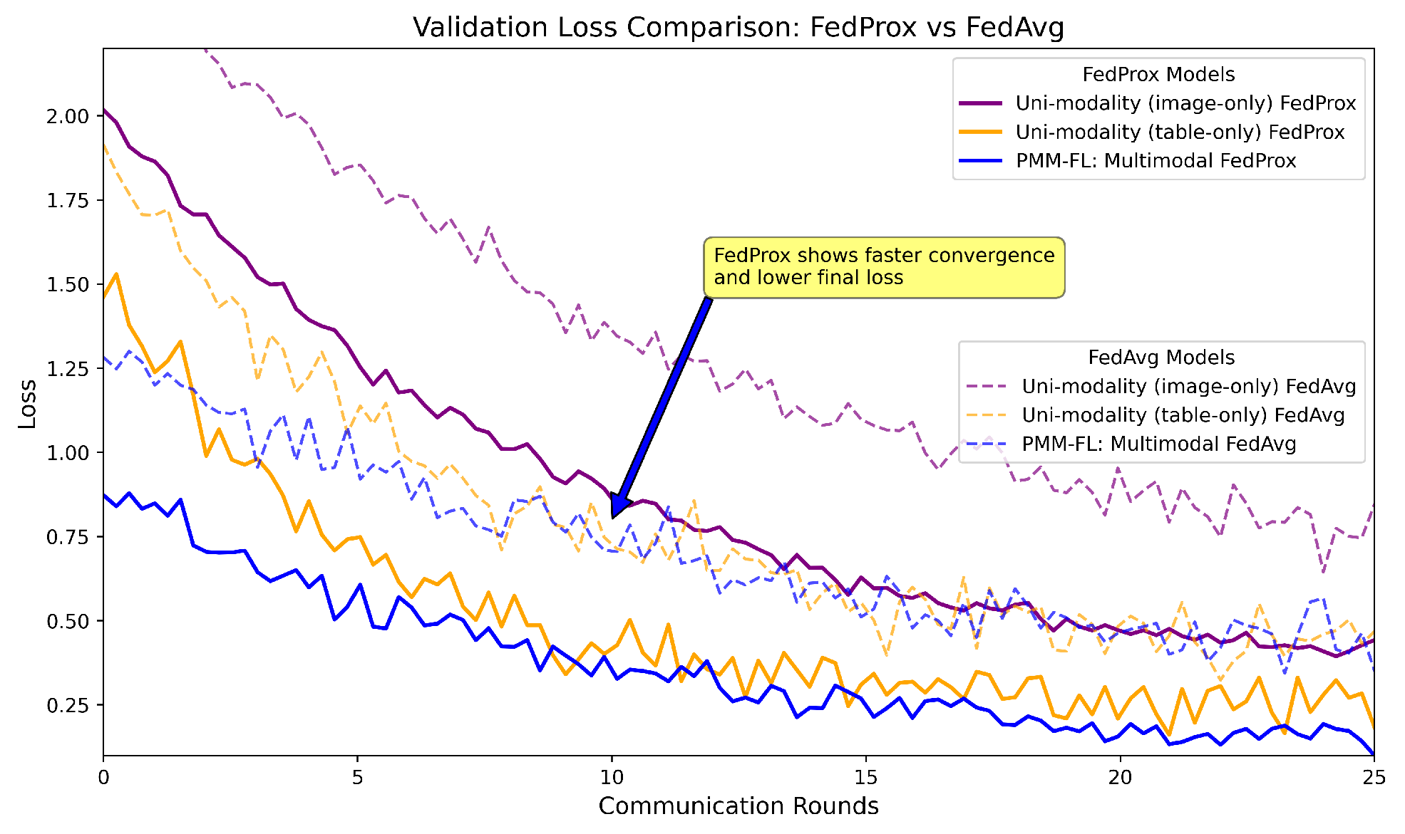 A Personalized Multimodal Federated Learning Framework for Skin Cancer ...