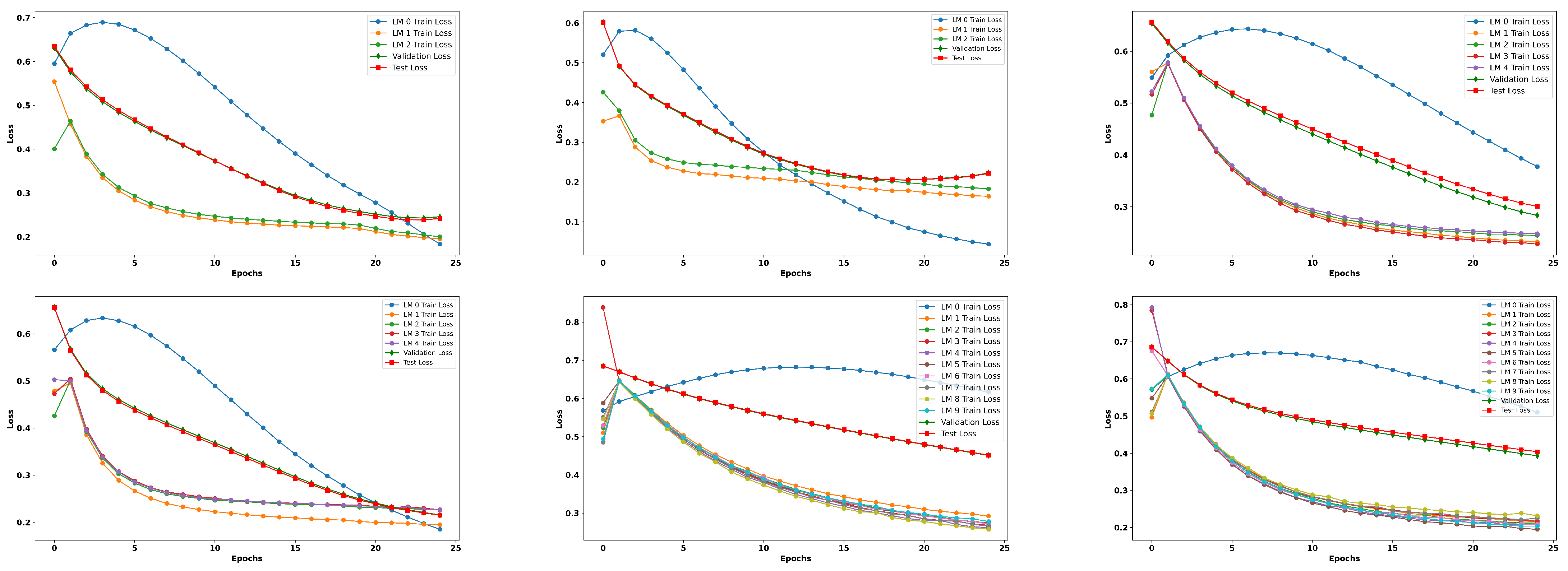 A Personalized Multimodal Federated Learning Framework for Skin Cancer ...