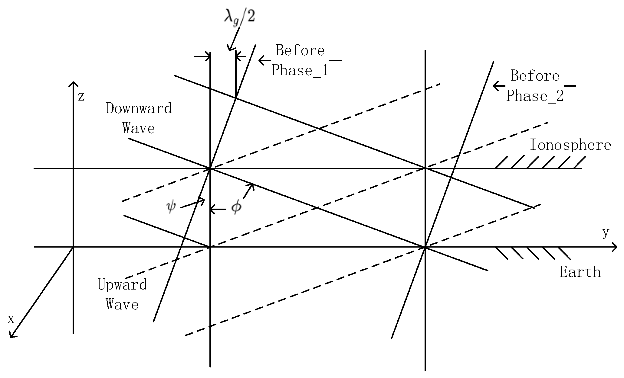 Phase Variation Model of VLF Timing Signal Based on Waveguide Mode Theory