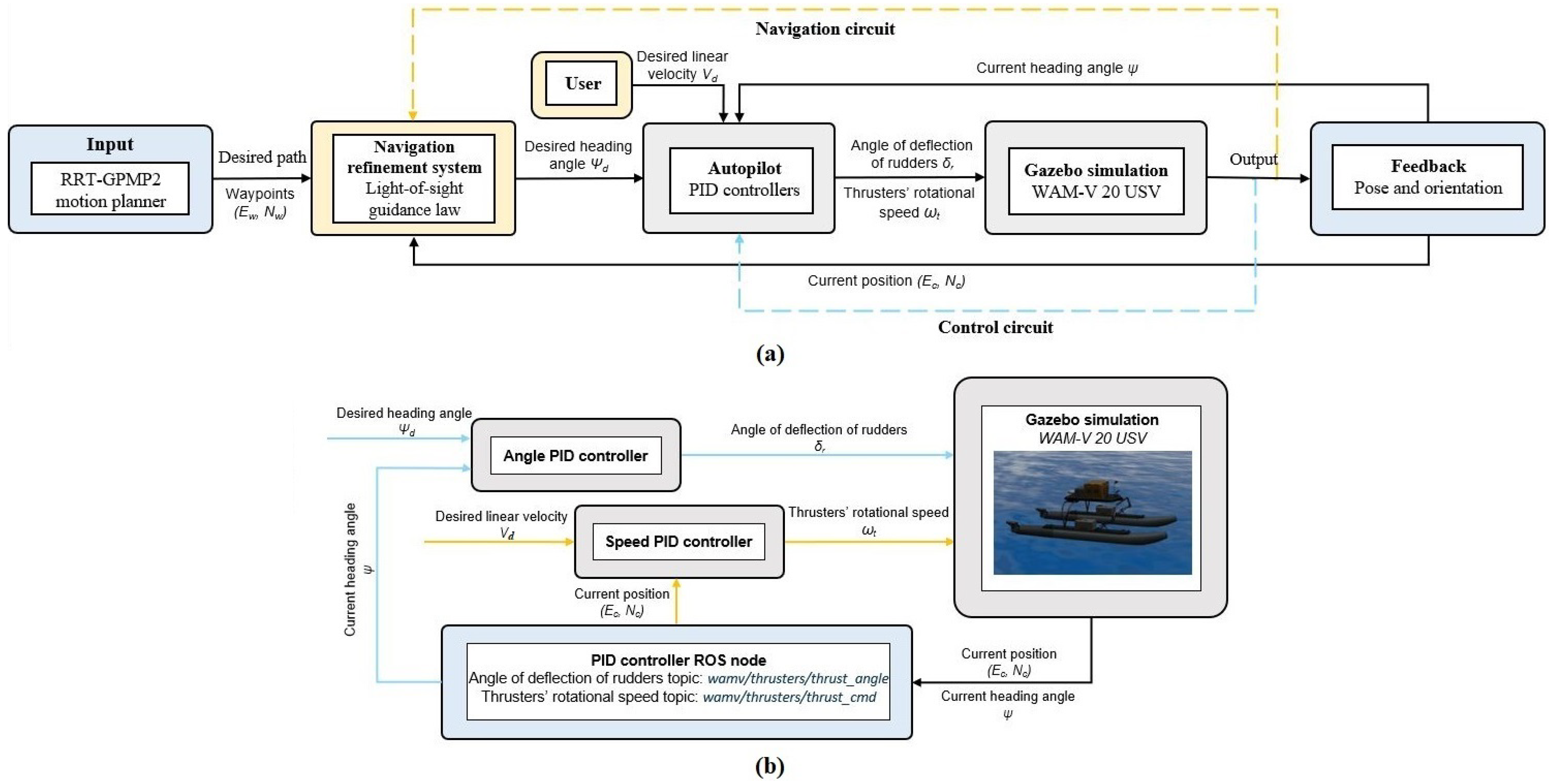 RRT-GPMP2: A Motion Planner for Mobile Robots in Complex Maze Environments