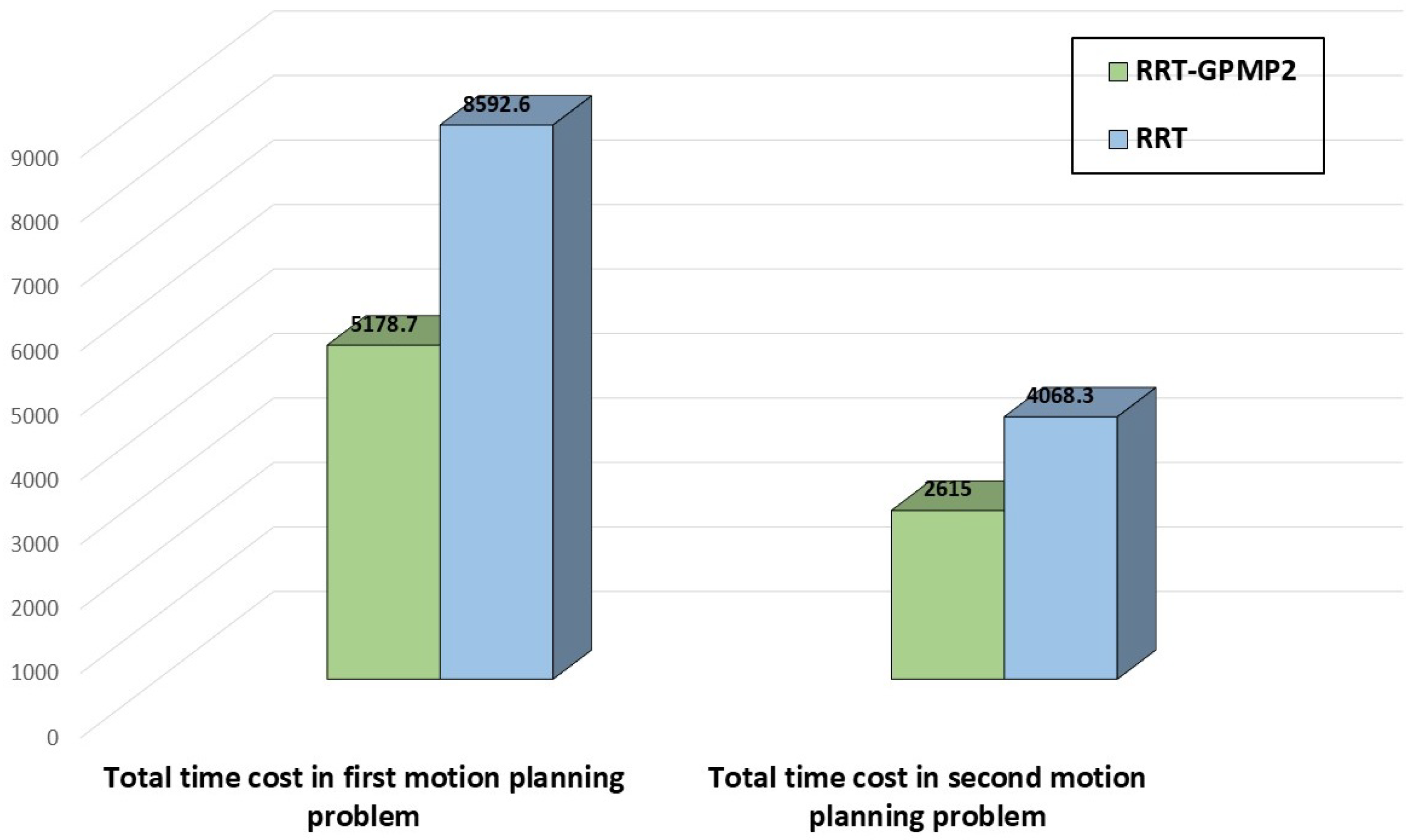 RRT-GPMP2: A Motion Planner for Mobile Robots in Complex Maze Environments