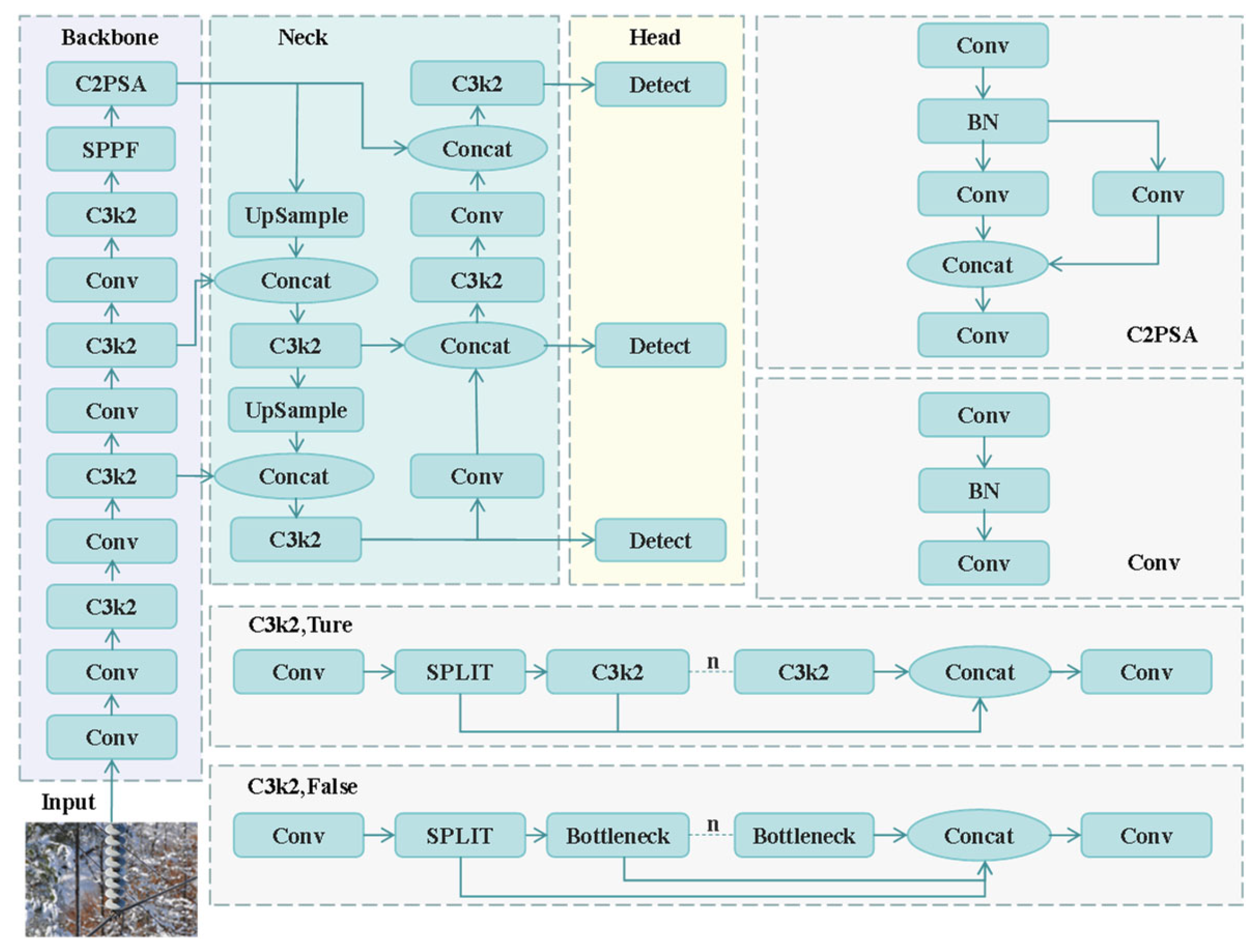 Insulator Defect Detection Based on Improved YOLO11n Algorithm Under Complex Environmental ...