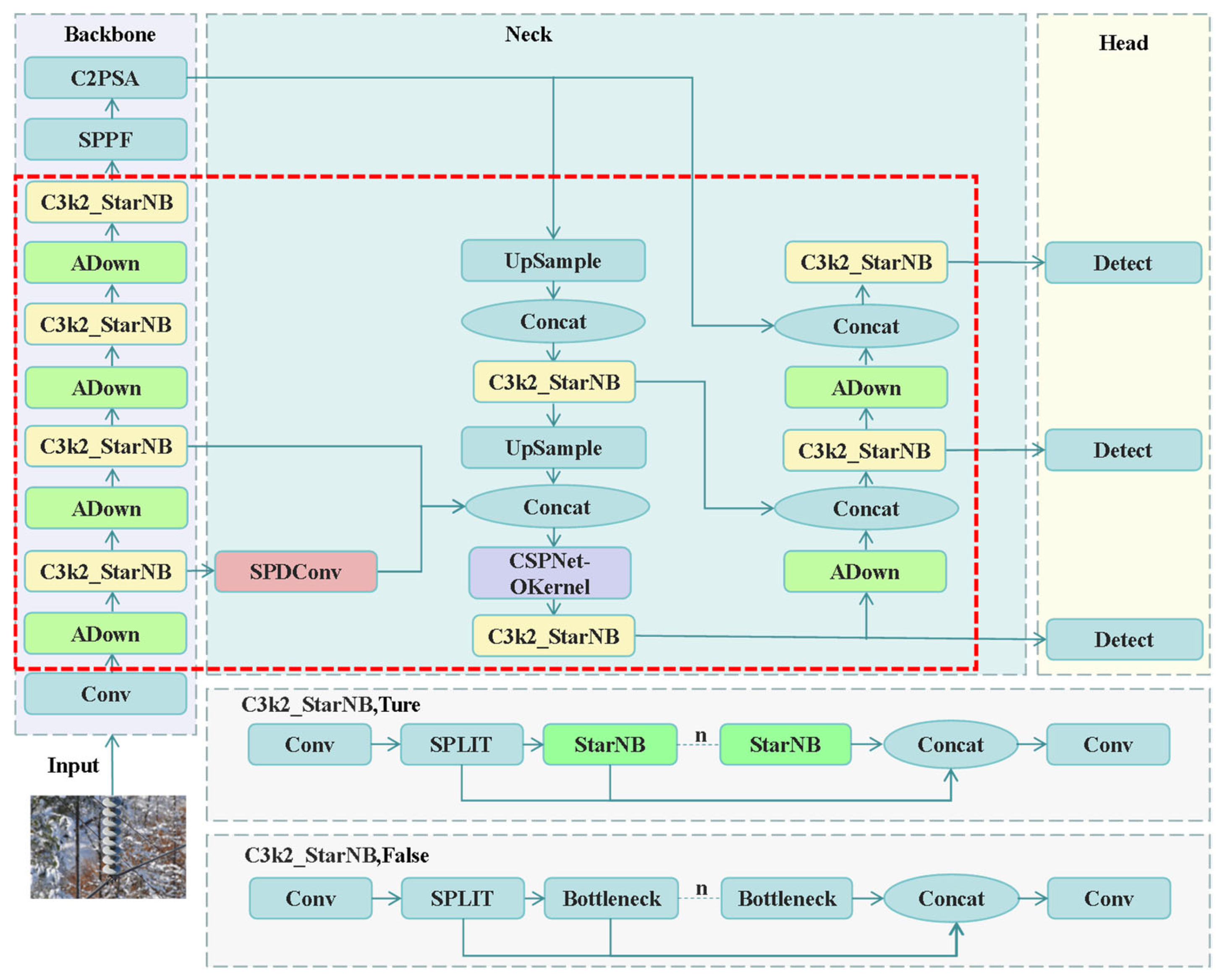 Insulator Defect Detection Based on Improved YOLO11n Algorithm Under Complex Environmental ...