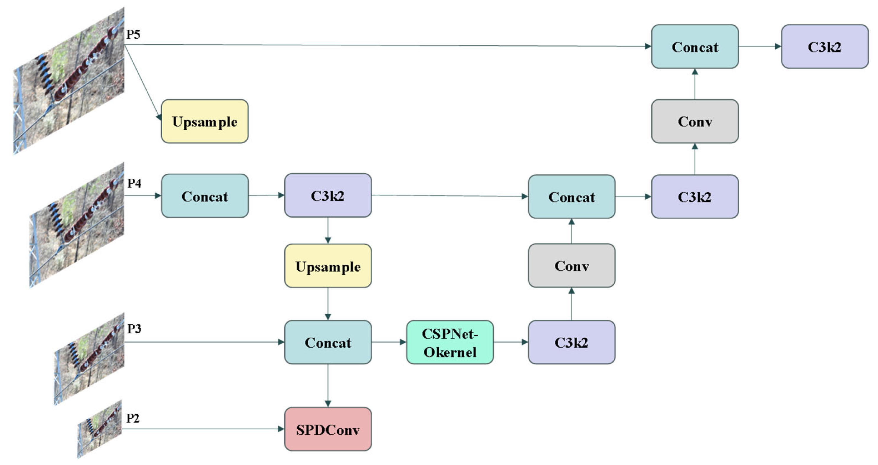 Insulator Defect Detection Based on Improved YOLO11n Algorithm Under Complex Environmental ...