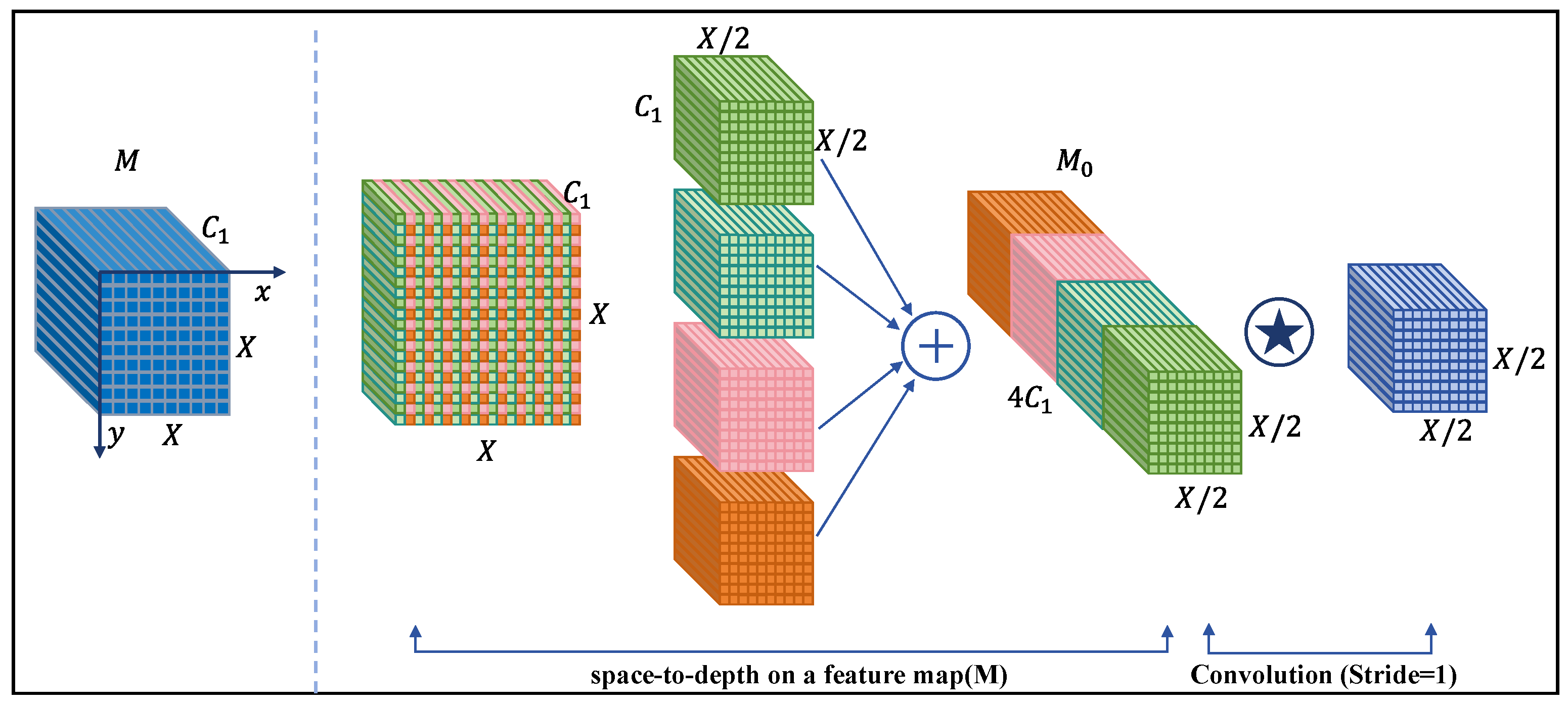 Insulator Defect Detection Based on Improved YOLO11n Algorithm Under Complex Environmental ...