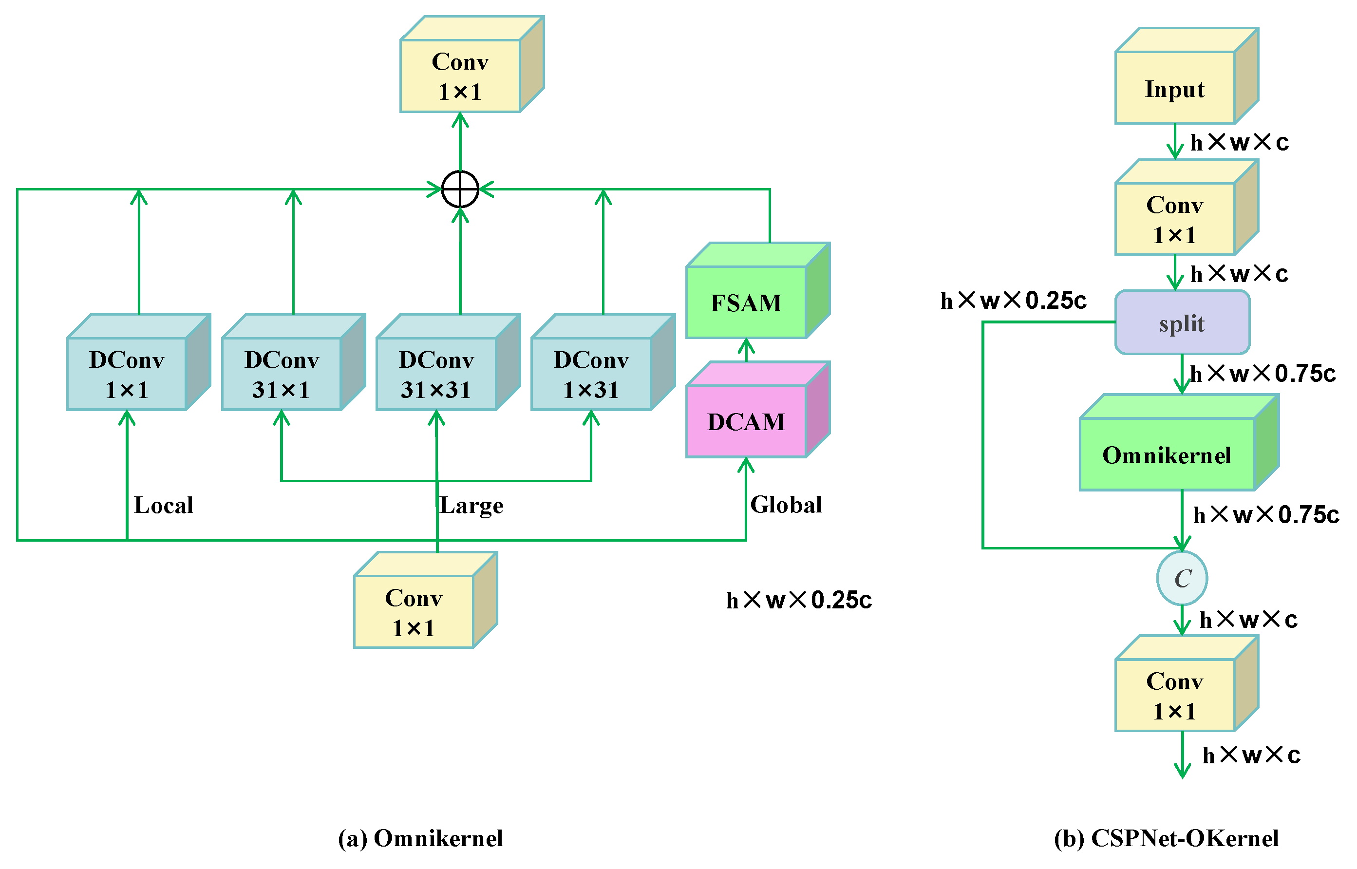 Insulator Defect Detection Based on Improved YOLO11n Algorithm Under Complex Environmental ...