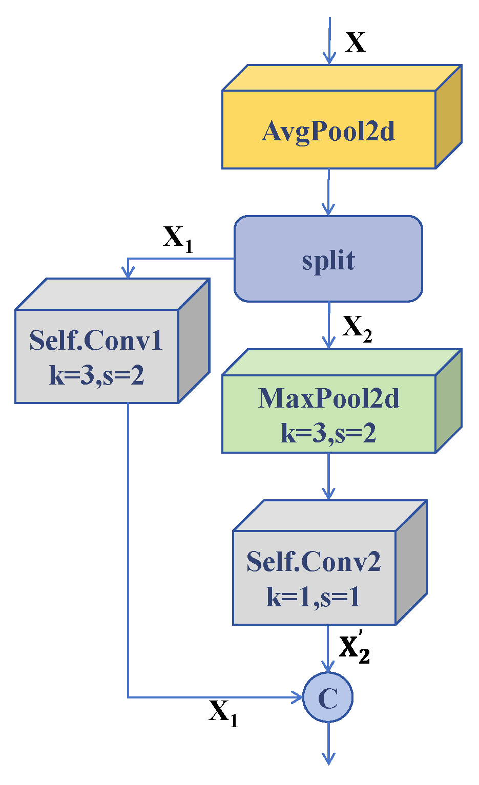 Insulator Defect Detection Based on Improved YOLO11n Algorithm Under Complex Environmental ...