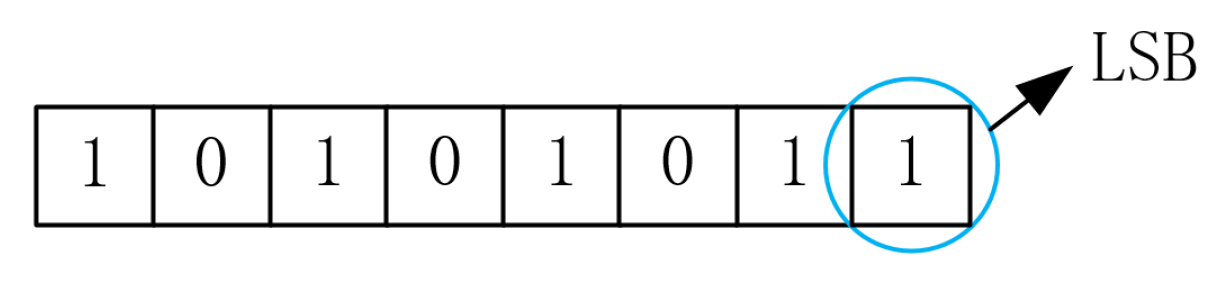 Two Novel Quantum Steganography Algorithms Based on LSB for ...