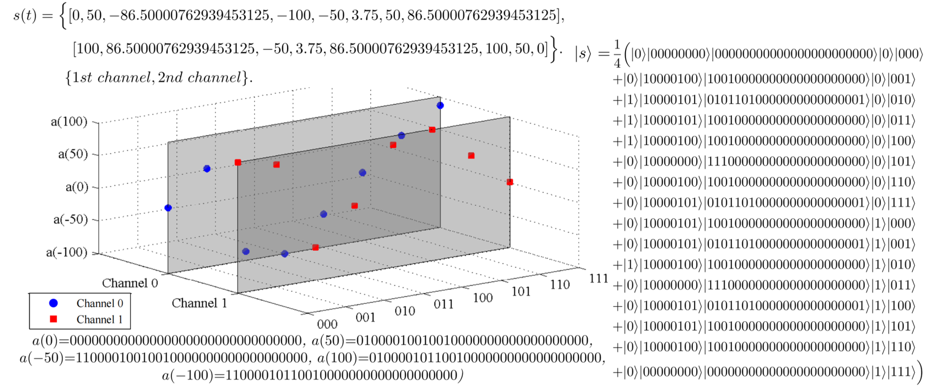 Two Novel Quantum Steganography Algorithms Based on LSB for Multichannel Floating-Point Quantum ...