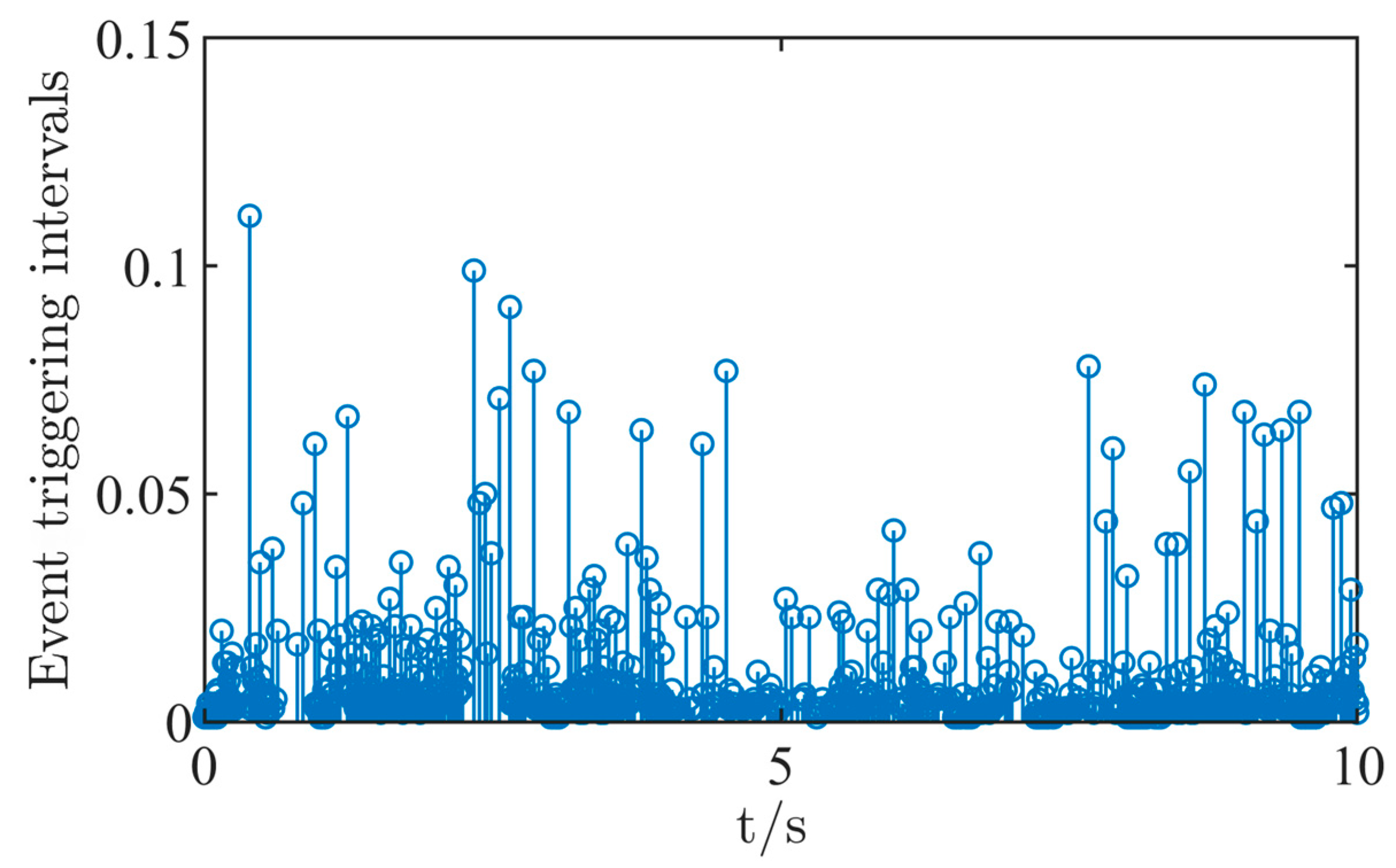 Adaptive Distributed Type-2 Fuzzy Dynamic Event-Triggered Formation Control for Switched ...