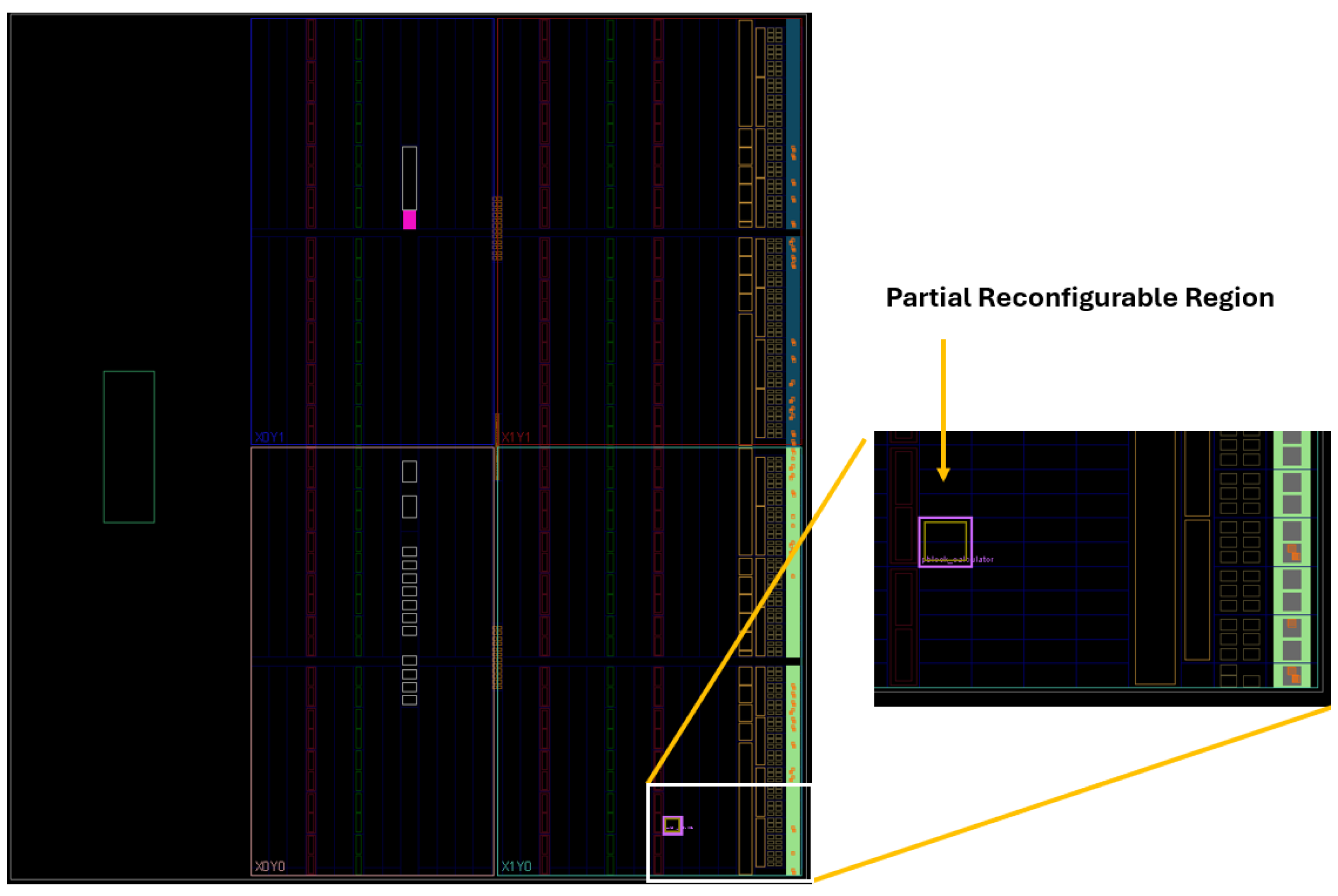 Optimizing FPGA Resource Allocation in SDR Remote Laboratories via Partial Reconfiguration