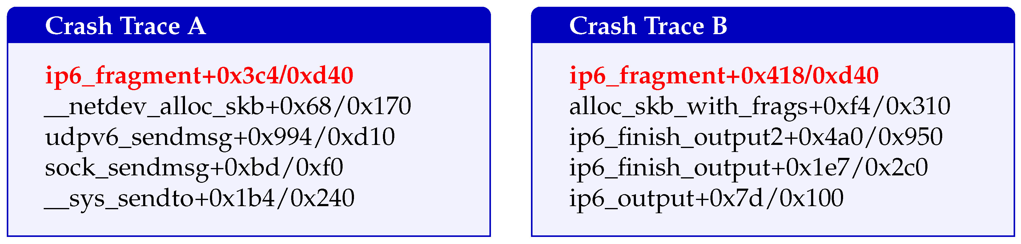 ECHO: Enhancing Linux Kernel Fuzzing via Call Stack-Aware Crash Deduplication