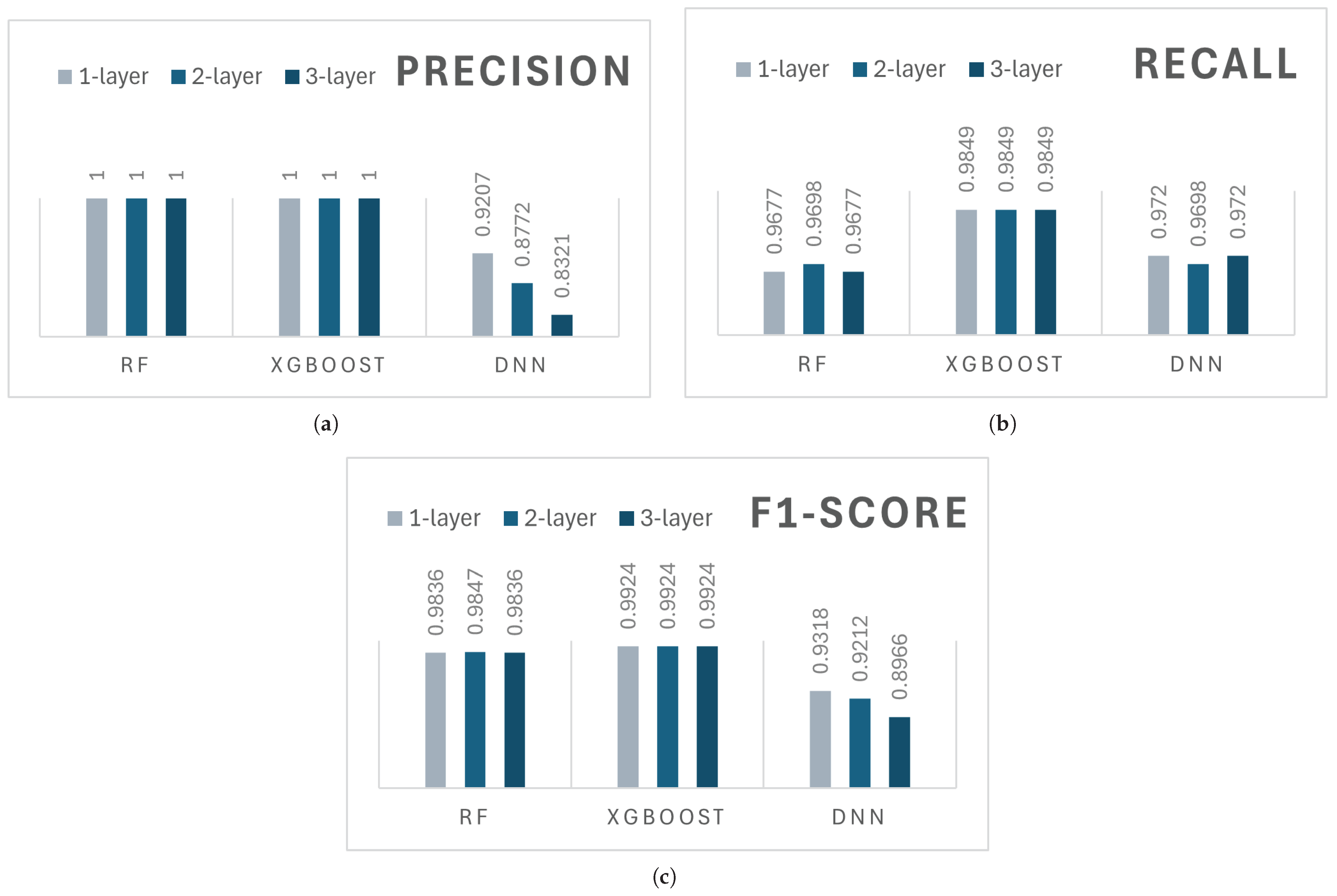 FIGS: A Realistic Intrusion-Detection Framework for Highly Imbalanced IoT Environments
