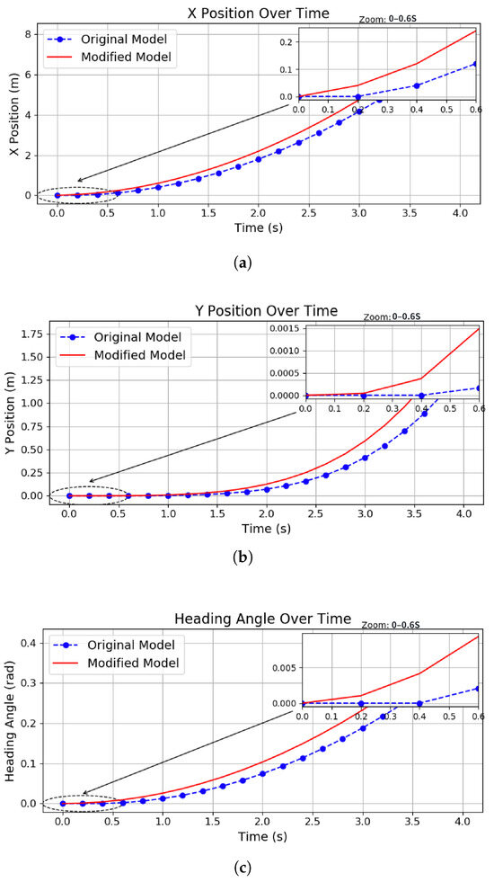 Convex Optimization-Based Constrained Trajectory Planning for Autonomous Vehicles