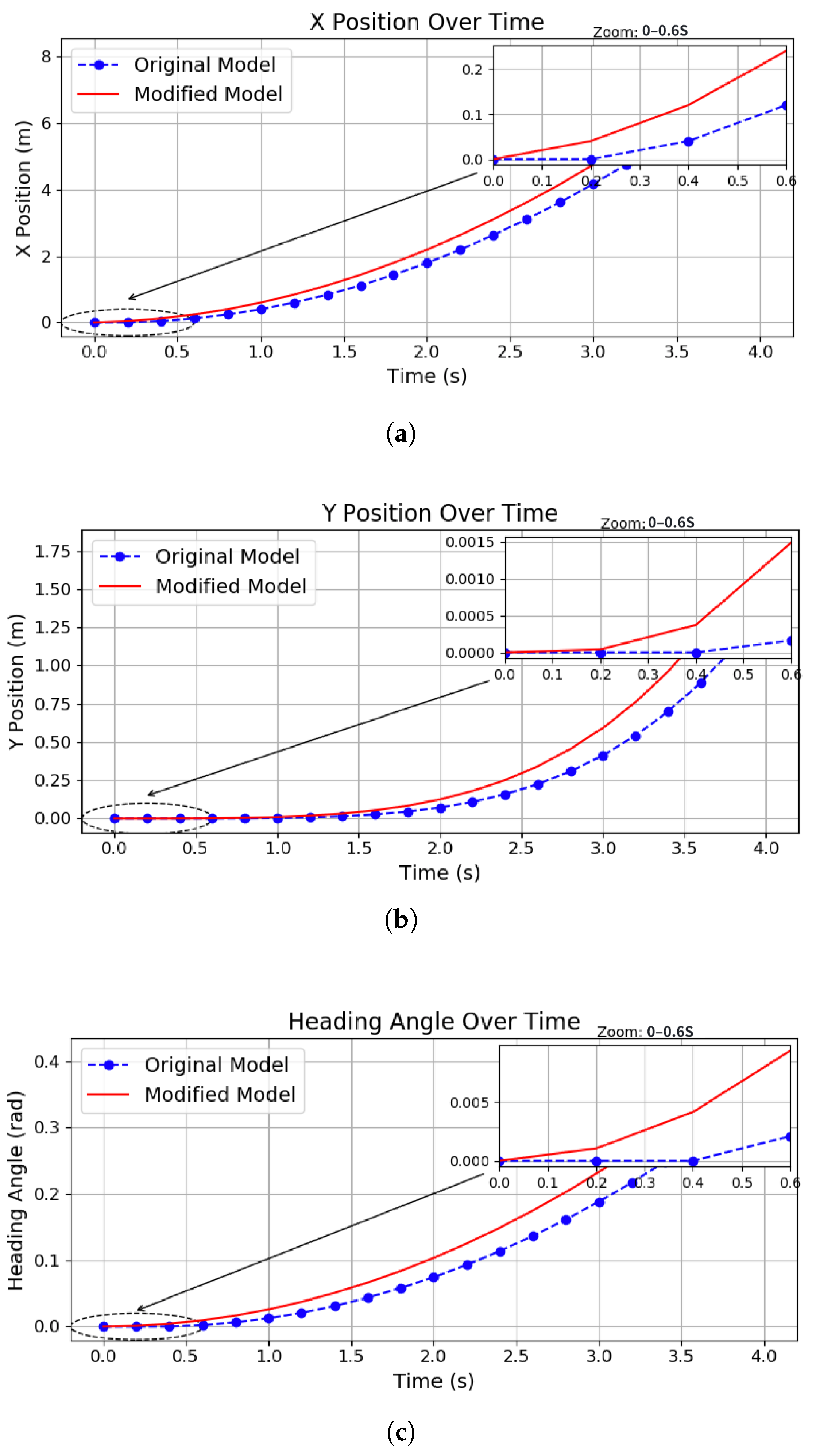 Convex Optimization-Based Constrained Trajectory Planning for Autonomous Vehicles
