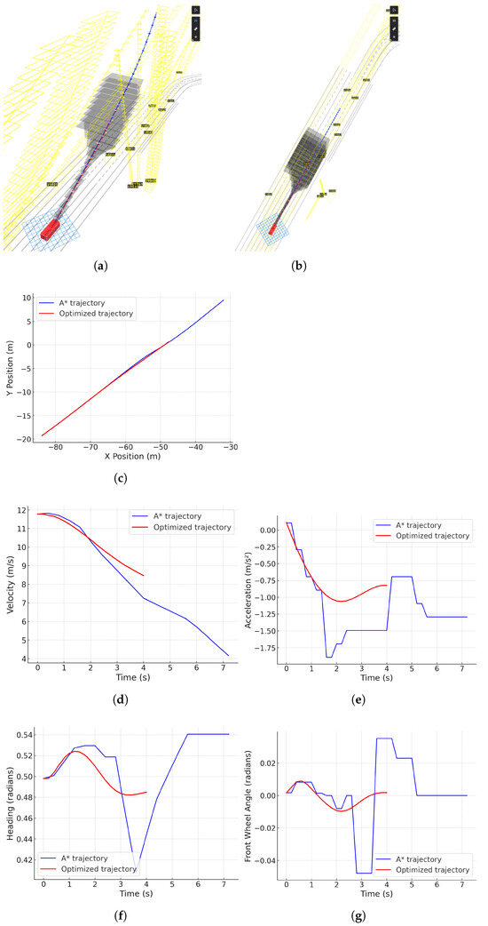Convex Optimization-Based Constrained Trajectory Planning for Autonomous Vehicles