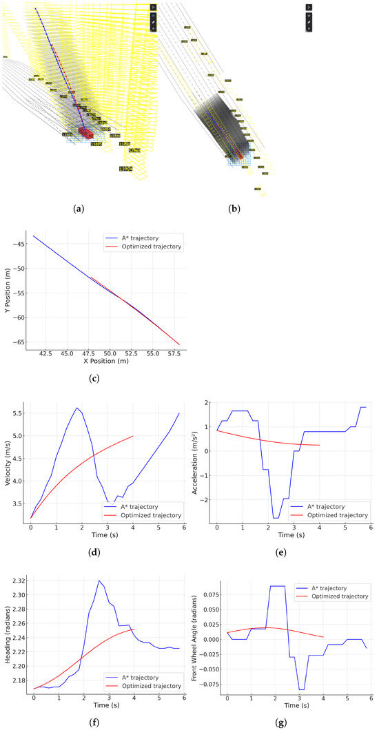 Convex Optimization-Based Constrained Trajectory Planning for Autonomous Vehicles