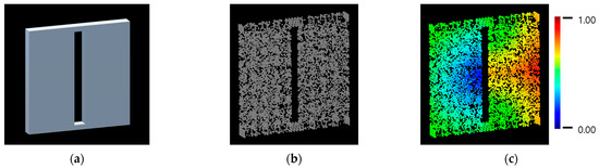 An Integrated Approach to Real-Time 3D Sensor Data Visualization for ...