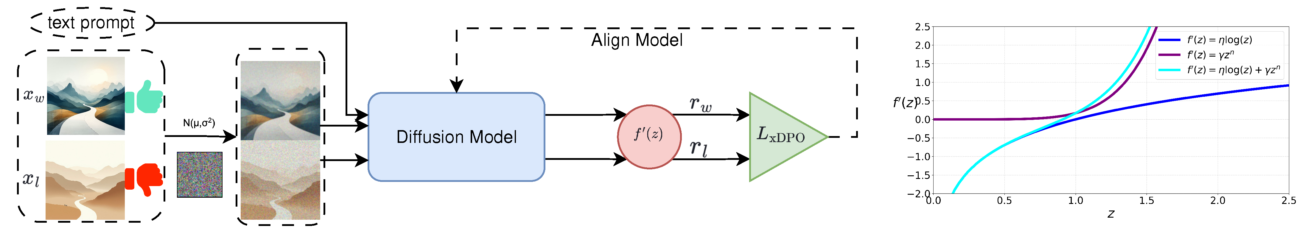 Diffusion Preference Alignment via Attenuated Kullback–Leibler Regularization
