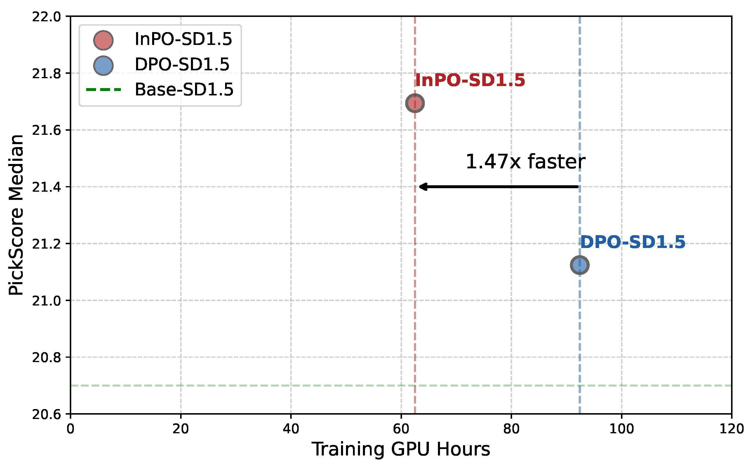 Diffusion Preference Alignment via Attenuated Kullback–Leibler Regularization