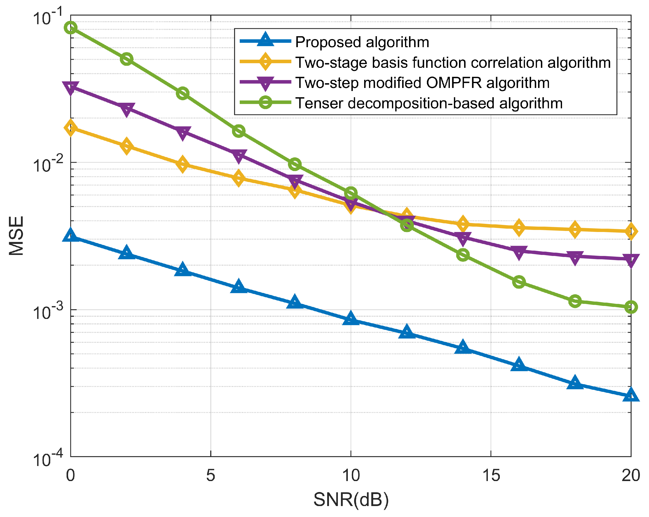 Iterative Fractional Doppler Shift and Channel Joint Estimation Algorithm for OTFS Systems in ...