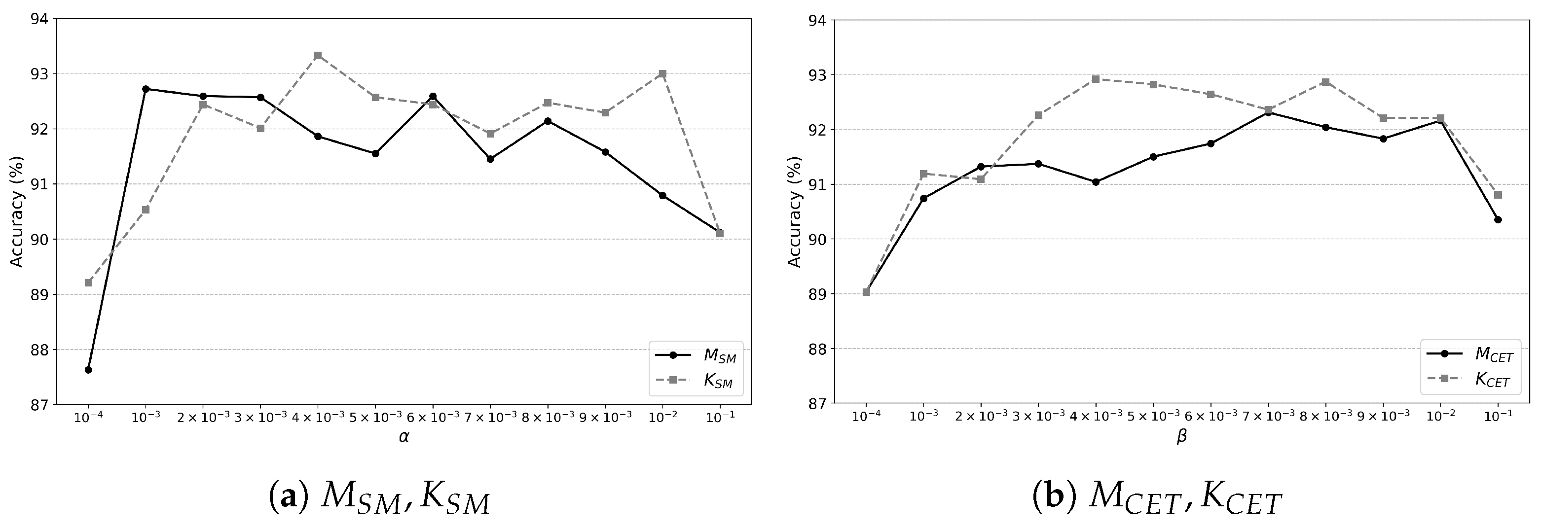 KAN-Sense: Keypad Input Recognition via CSI Feature Clustering and KAN ...