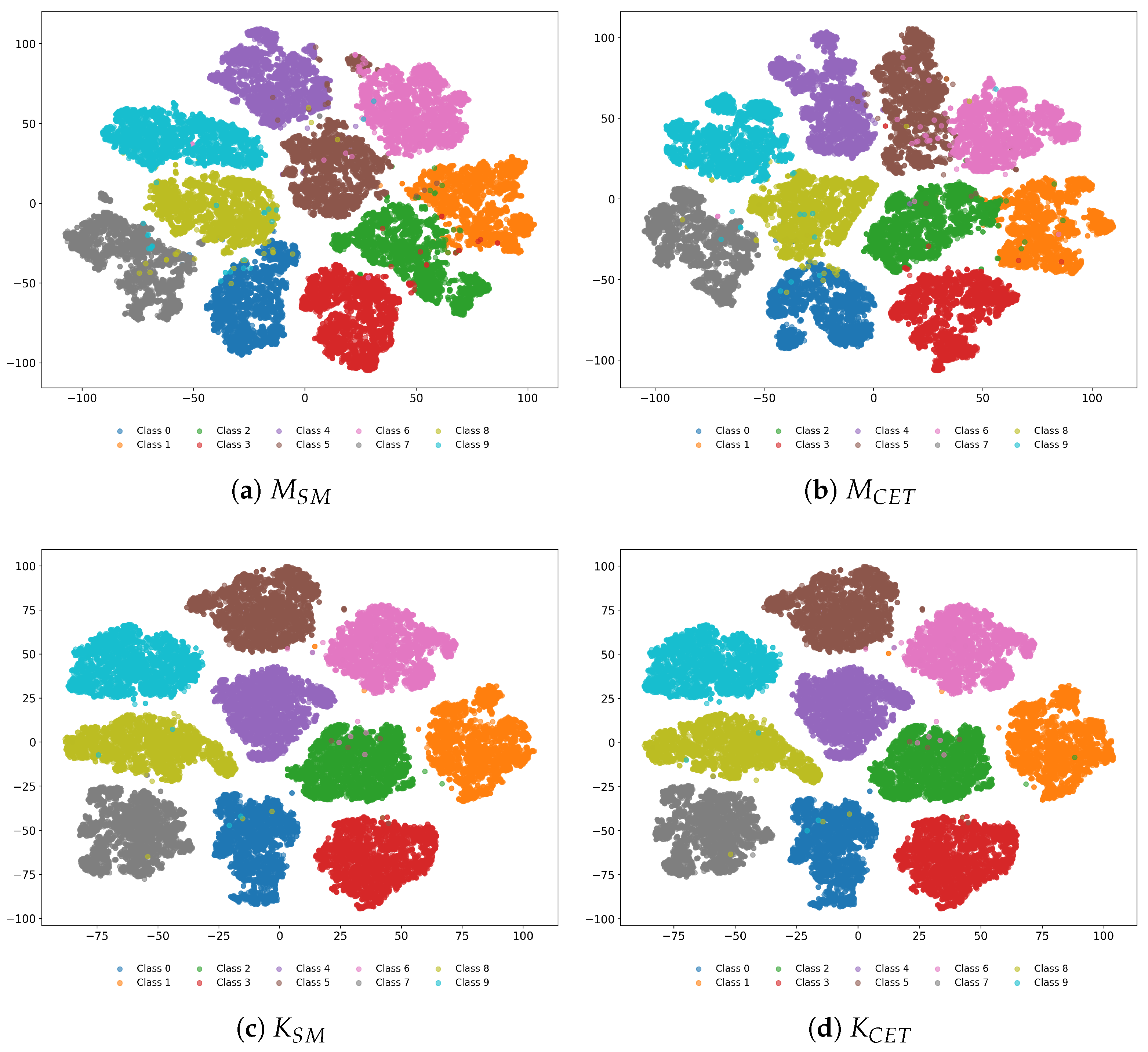 KAN-Sense: Keypad Input Recognition via CSI Feature Clustering and KAN ...