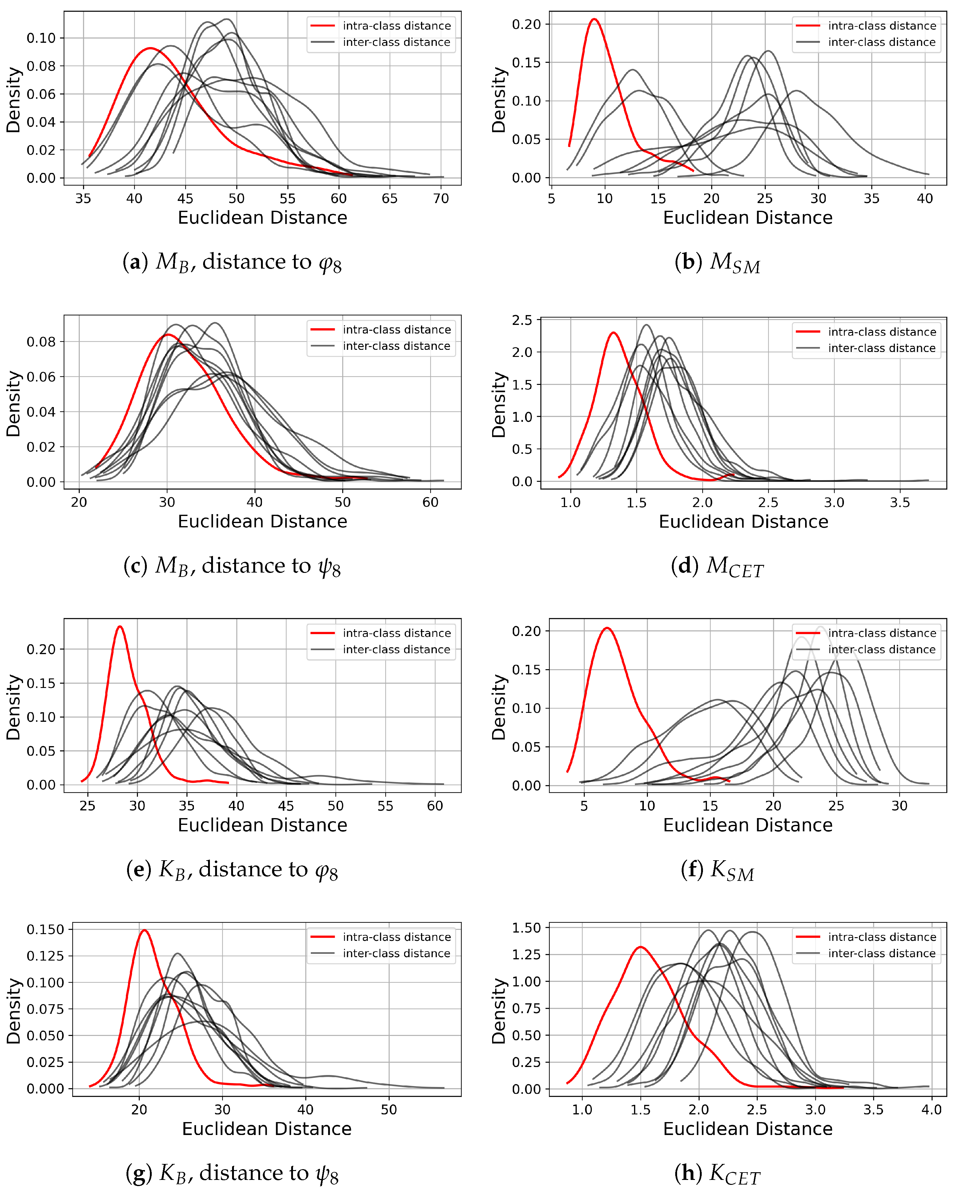 KAN-Sense: Keypad Input Recognition via CSI Feature Clustering and KAN ...