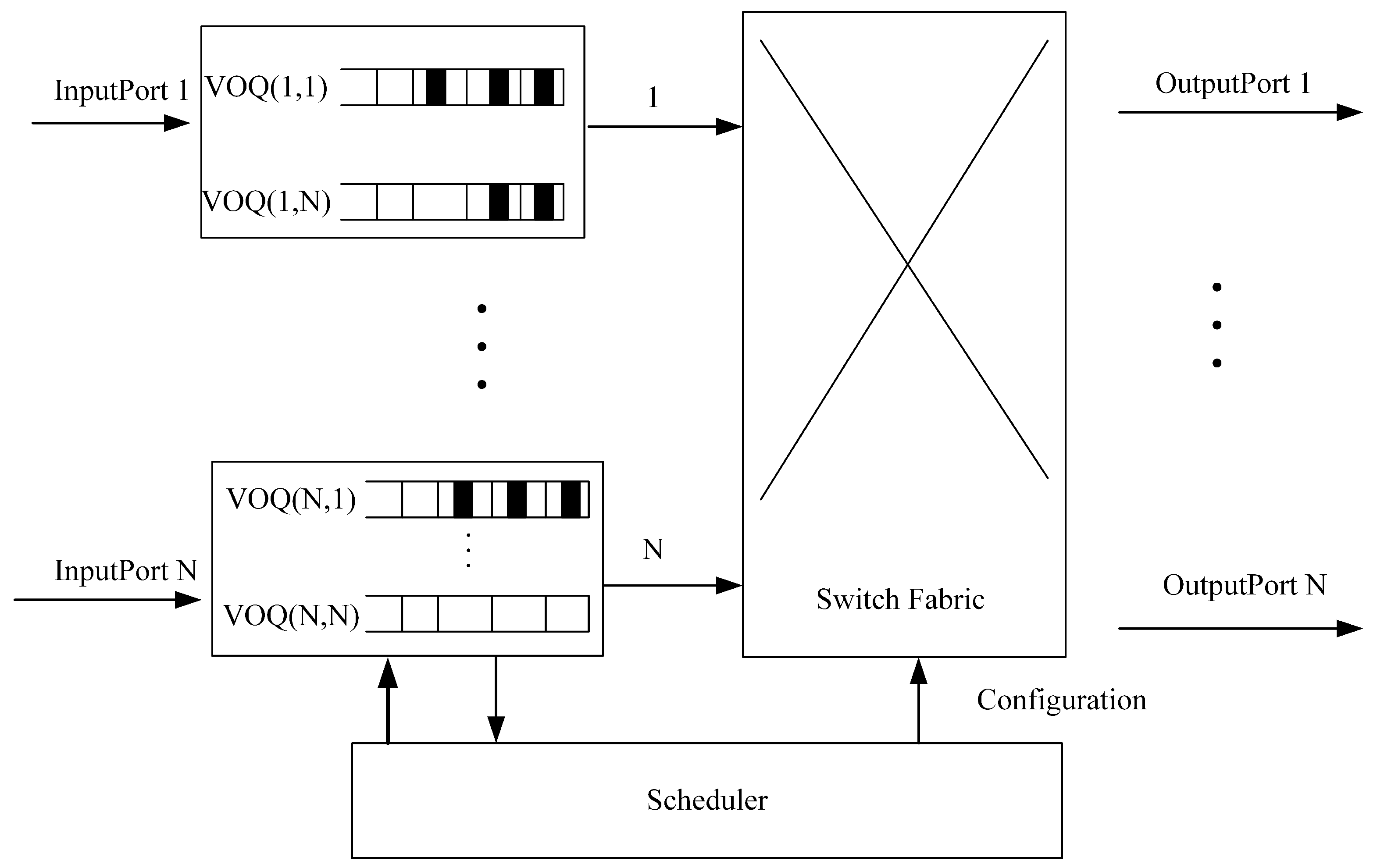 A m-RGA Scheduling Algorithm Based on High-Performance Switch System and Simulation Application