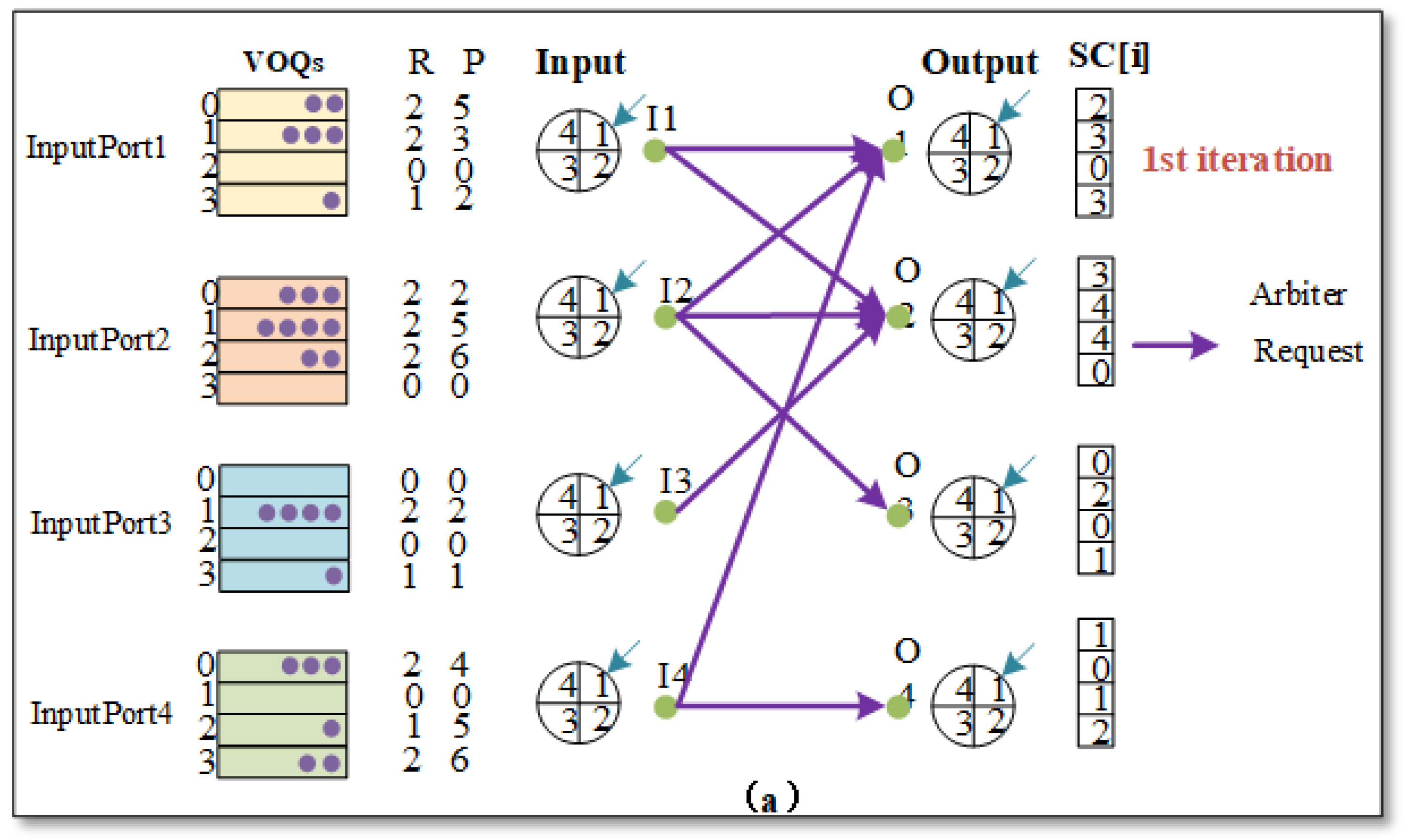 A m-RGA Scheduling Algorithm Based on High-Performance Switch System and Simulation Application