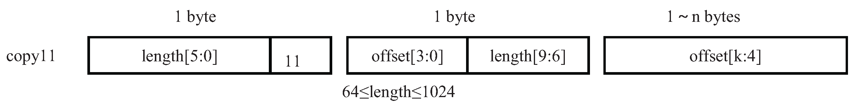 Optimized Snappy Compression with Enhanced Encoding Strategies for Efficient FPGA Implementation