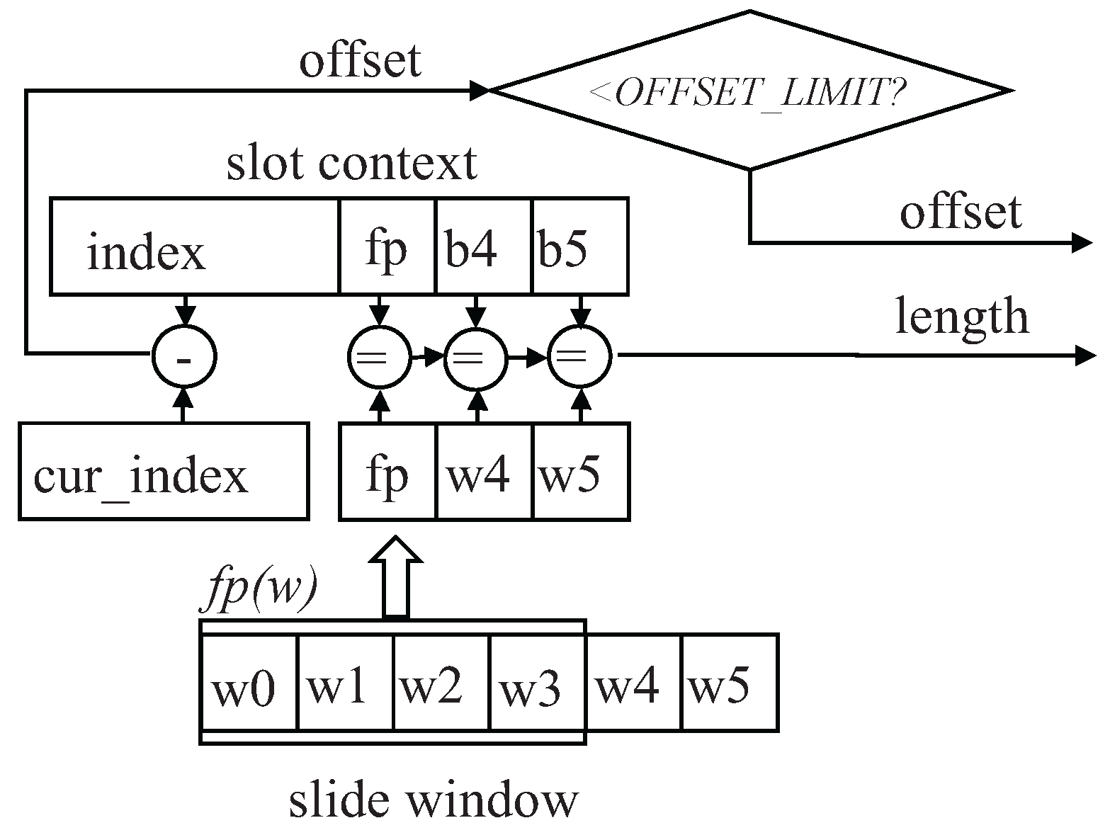 Optimized Snappy Compression with Enhanced Encoding Strategies for Efficient FPGA Implementation