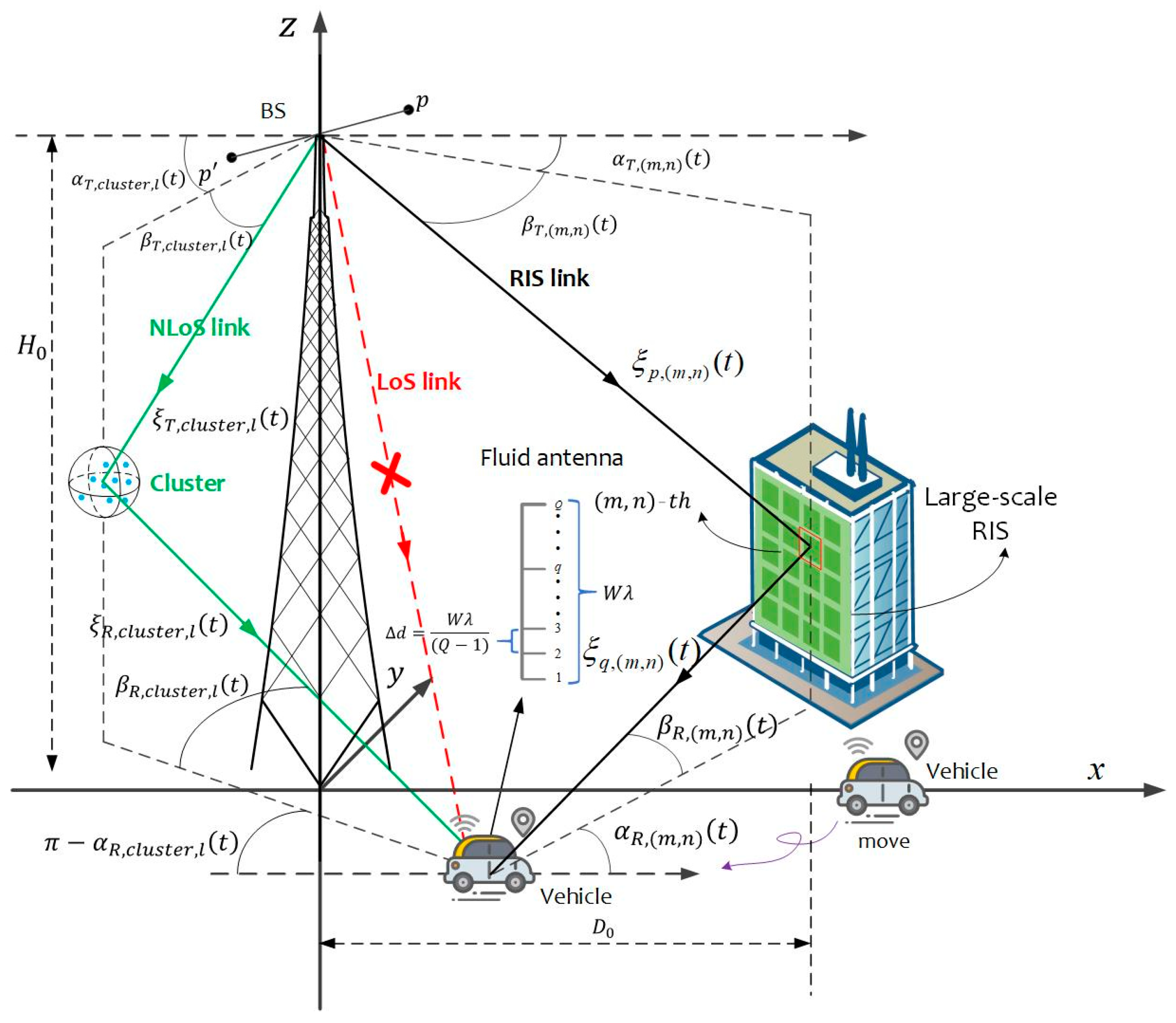 Three-Dimensional Physics-Based Channel Modeling for Fluid Antenna ...