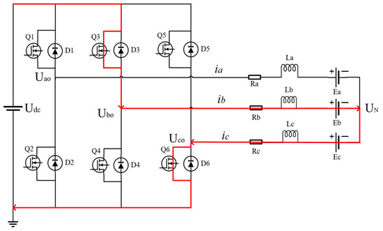 Torque Ripple Reduction in BLDC Motors Using Phase Current Integration ...