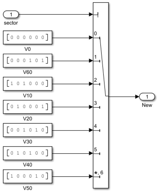Torque Ripple Reduction in BLDC Motors Using Phase Current Integration ...