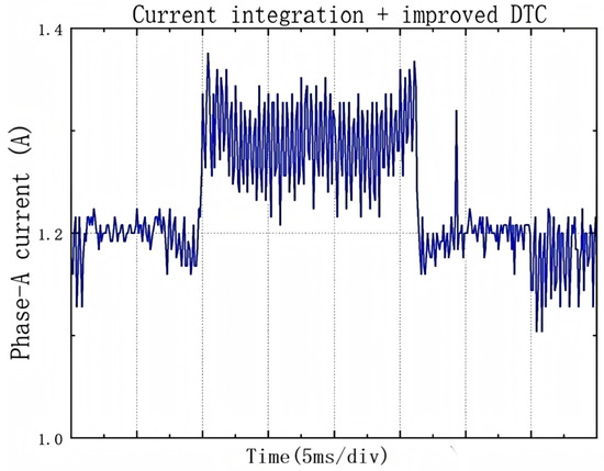 Torque Ripple Reduction in BLDC Motors Using Phase Current Integration ...